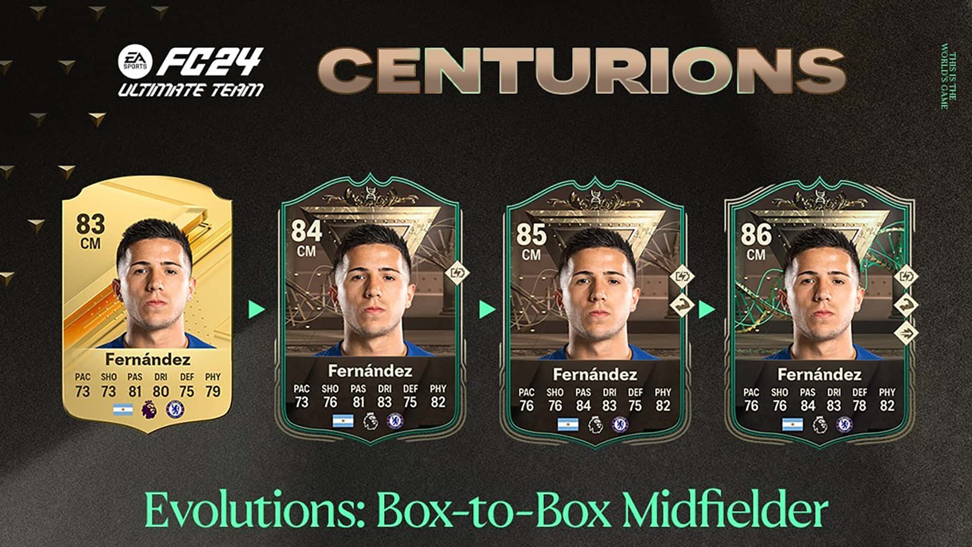 EA FC 24 Centurions Box to Box Midfielder Evolution Objectives: Requirements and Top Choices ...
