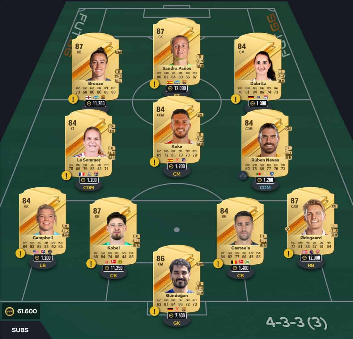 FC 24 RTTK UECL Jonathan David SBC Cheapest Solutions And Review ...