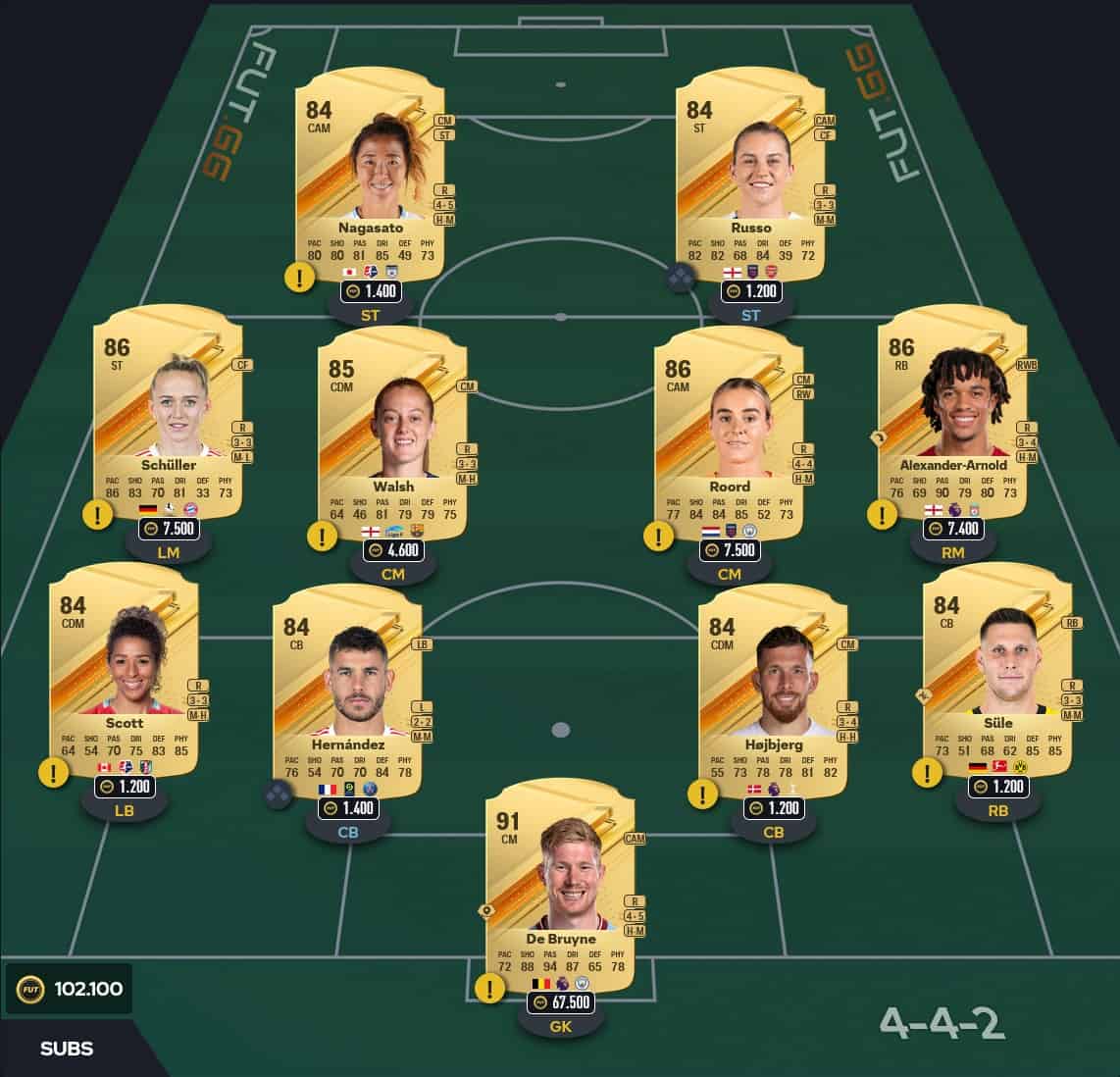 FC 24 RTTK UECL Jonathan David SBC Cheapest Solutions And Review ...