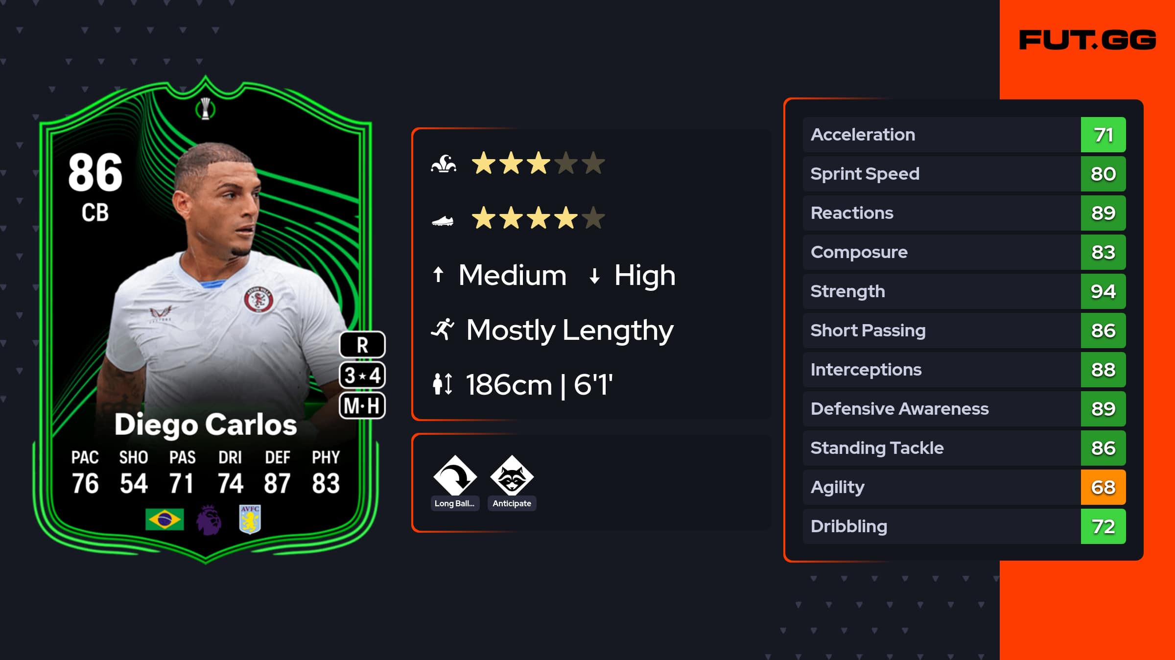 FC 24 Diego Carlos RTTK UECL SBC Cheapest Solutions And Review ...