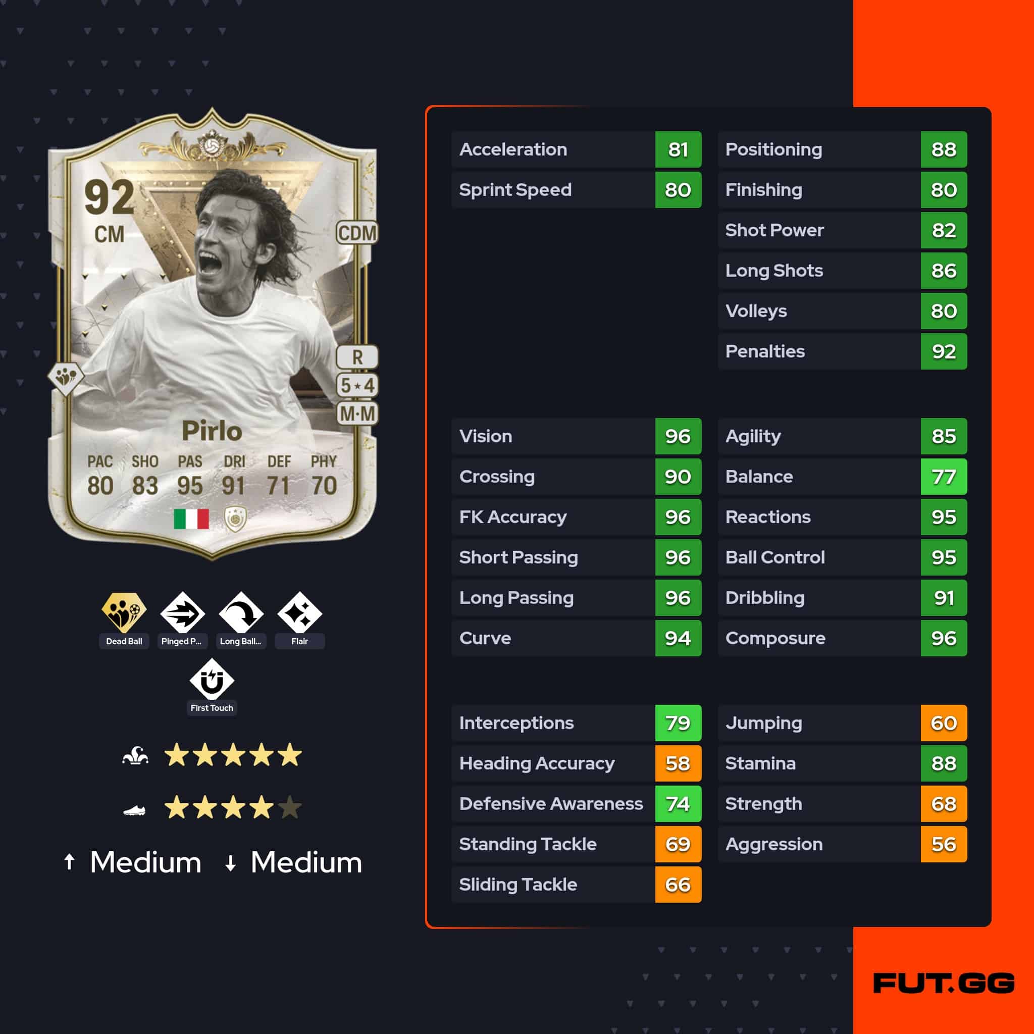 EA FC 24 SBC Andrea Pirlo Centurions Icon Cheapest Solutions and Review ...