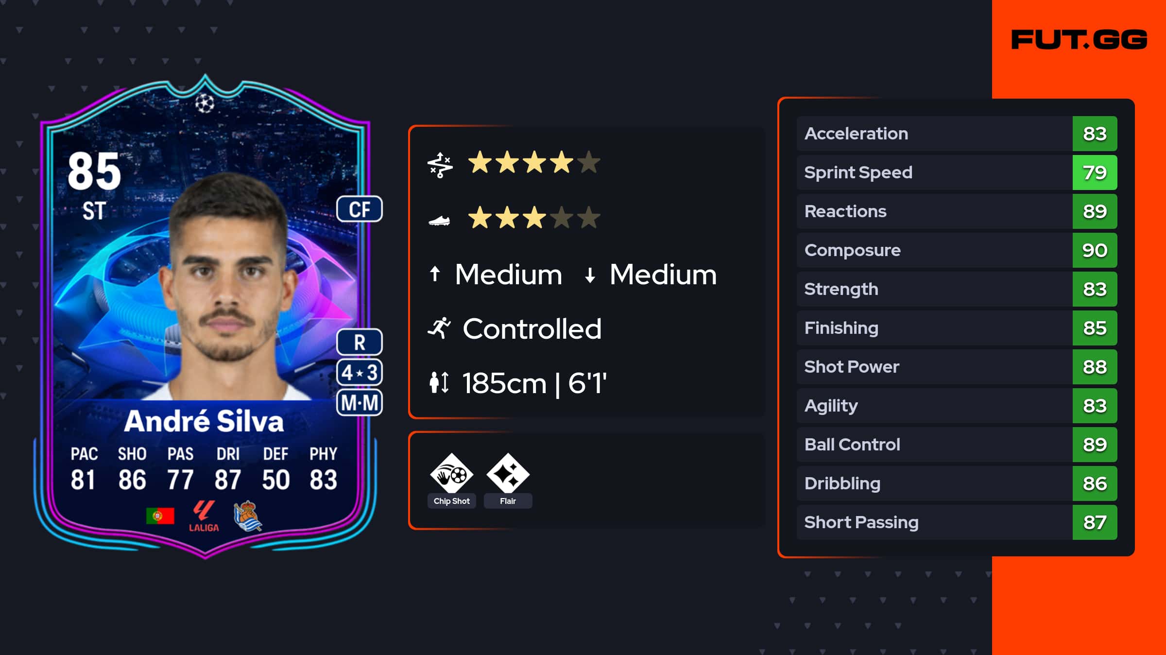 EA FC 24 SBC Andre Silva RTTK UCL, Here Cheapest Solutions And Review ...