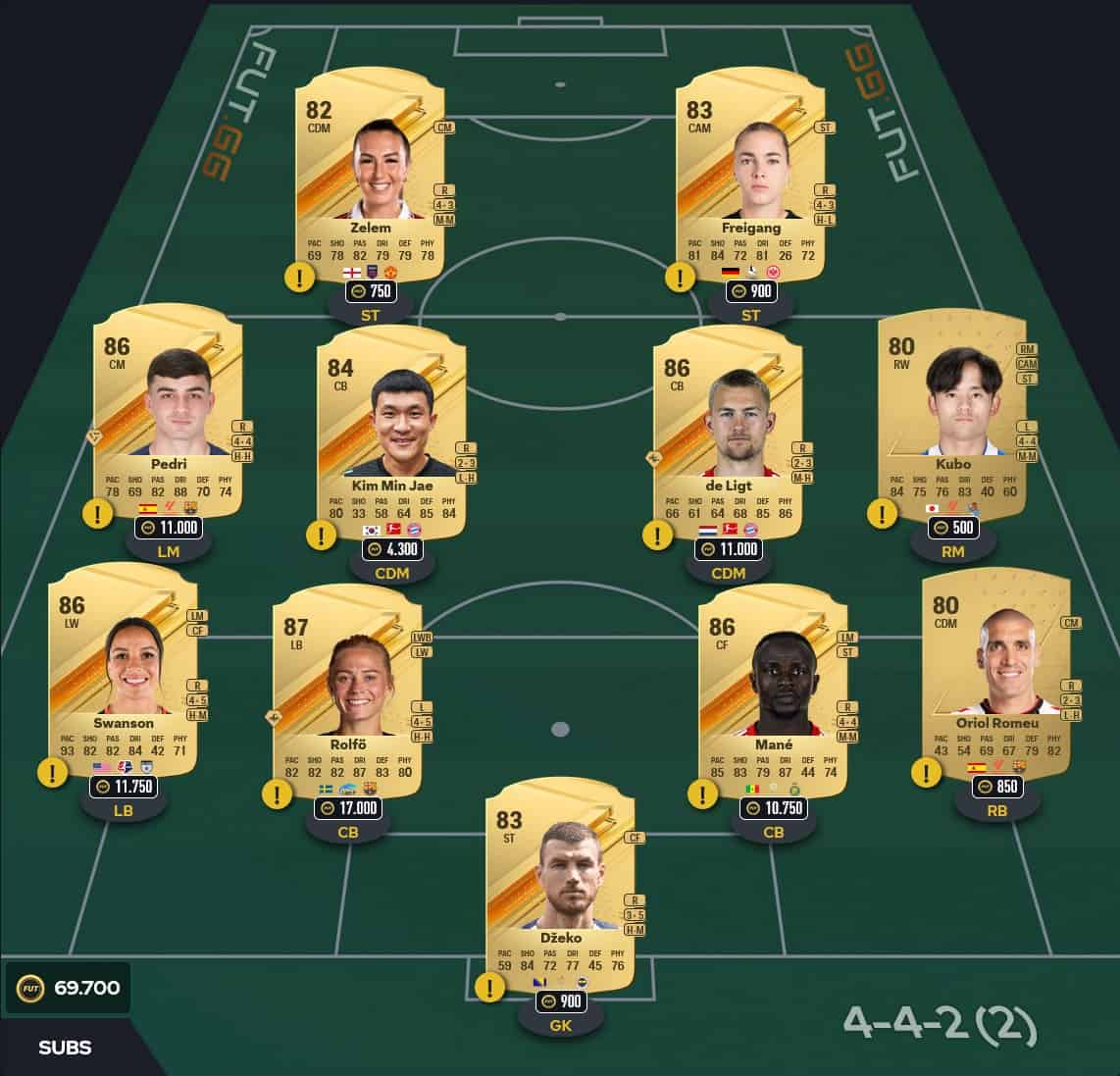 EA FC 24 Xavi Simons Trailblazers SBC Cheapest Solutions and Review ...