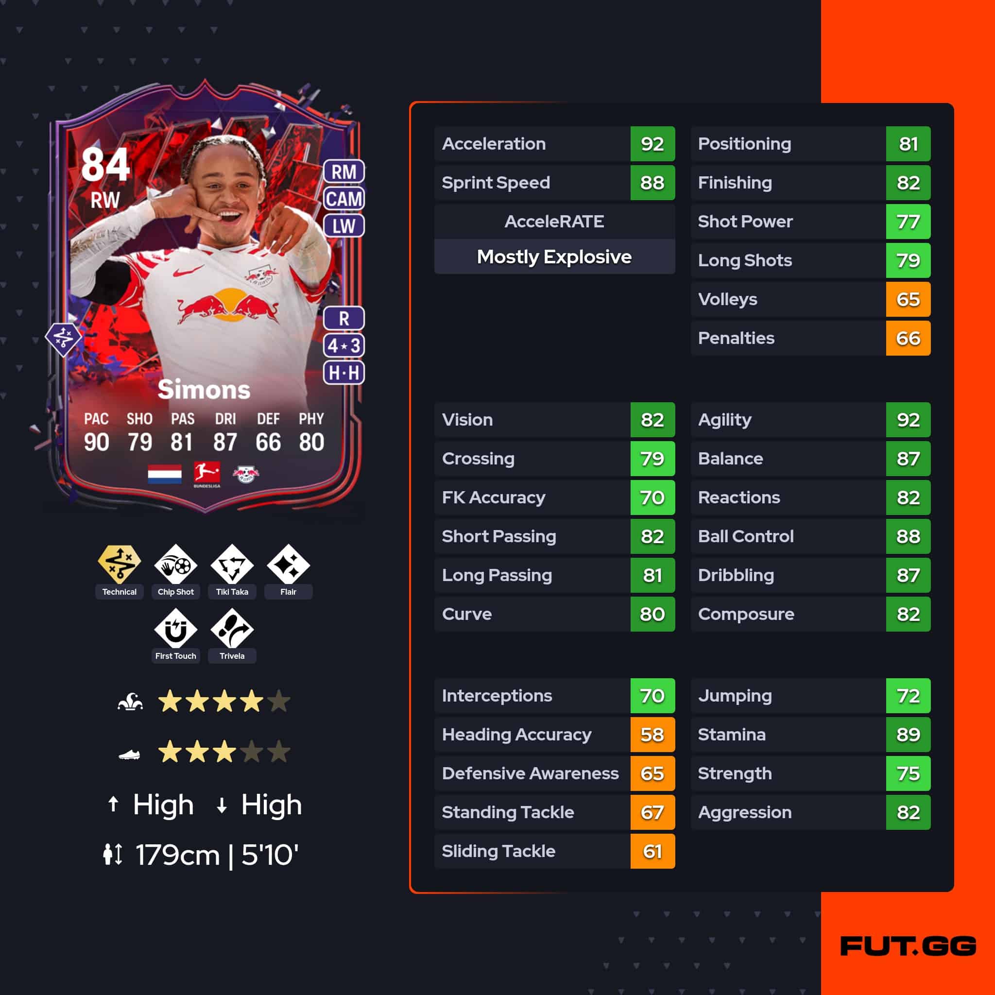 EA FC 24 Xavi Simons Trailblazers SBC Cheapest Solutions and Review ...