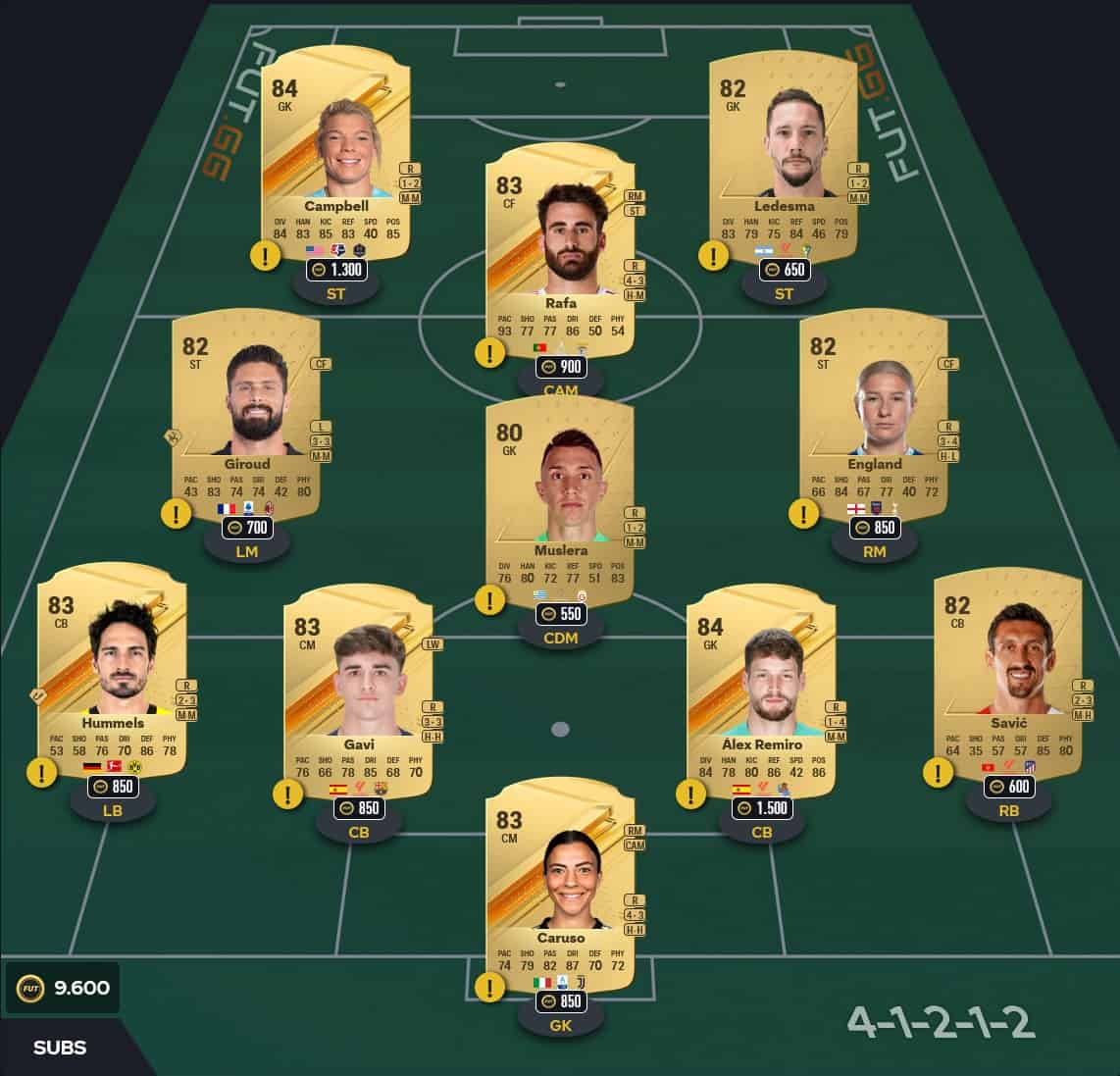 EA FC 24 SBC Andre Silva RTTK UCL, Here Cheapest Solutions And Review ...