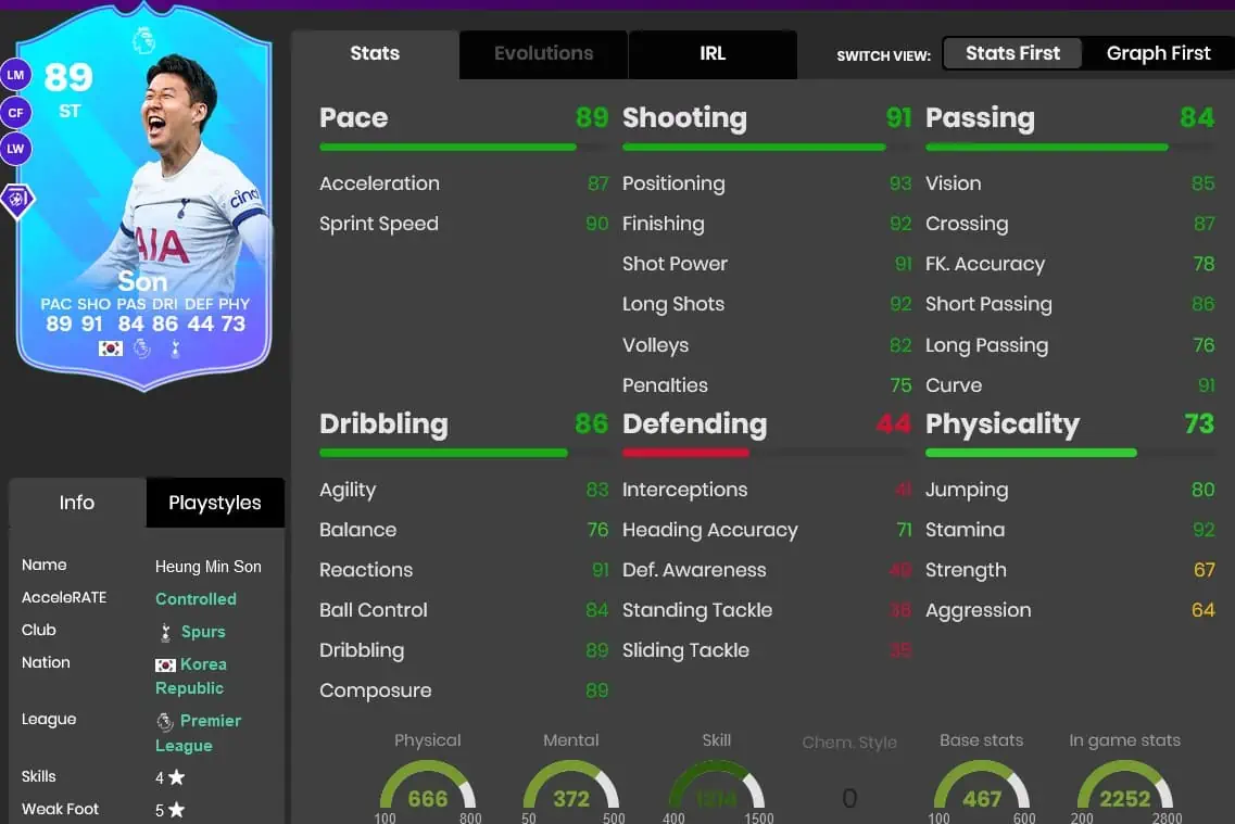 EA FC 24 SBC Heung Min Son POTM Premier League September Cheapest ...