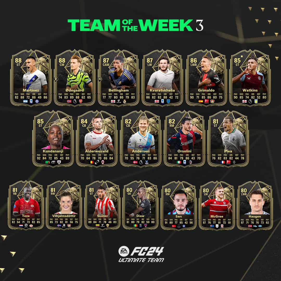 EA FC 24 TOTW 3 Release and Leaks: Team Of The Week Leaked ...