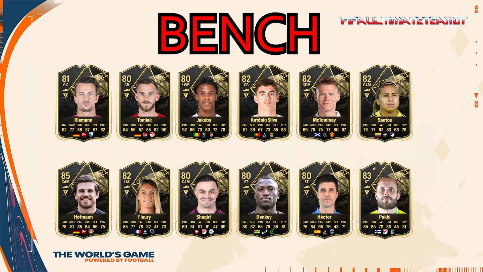 Totw 4 Predictions Fc 24 Featuring Contenders Fourth Team Of The Week