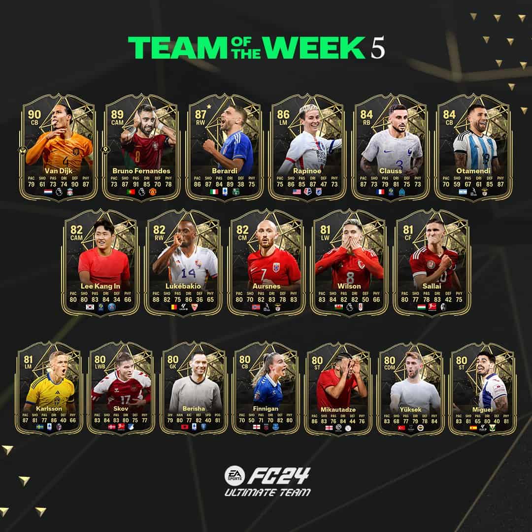 EA FC 24 TOTW 5 Release and Leaks: Team Of The Week Leaked ...