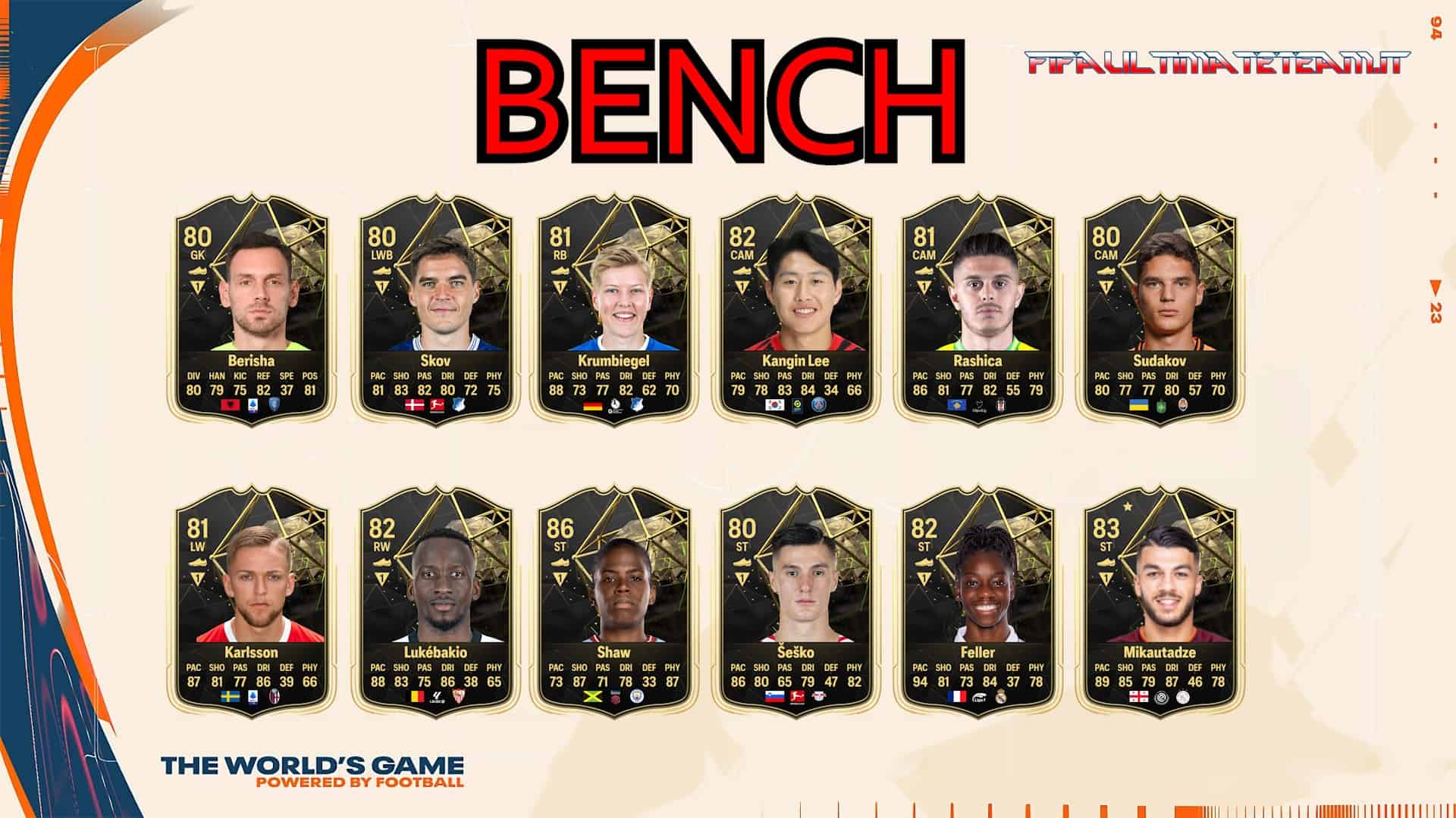 Totw 5 Predictions Fc 24 Featuring Contenders Fifth Team Of The Week