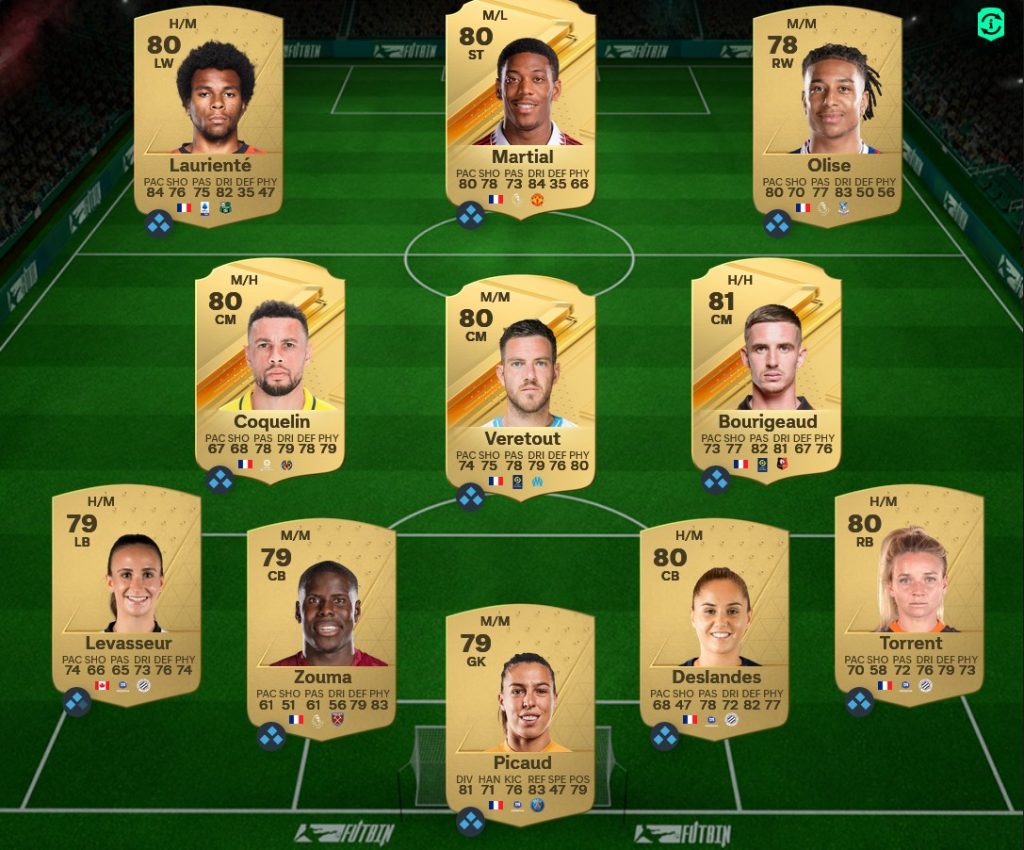 EA FC 24 SBC Trailblazers Challenge 2 Reward and Solutions ...