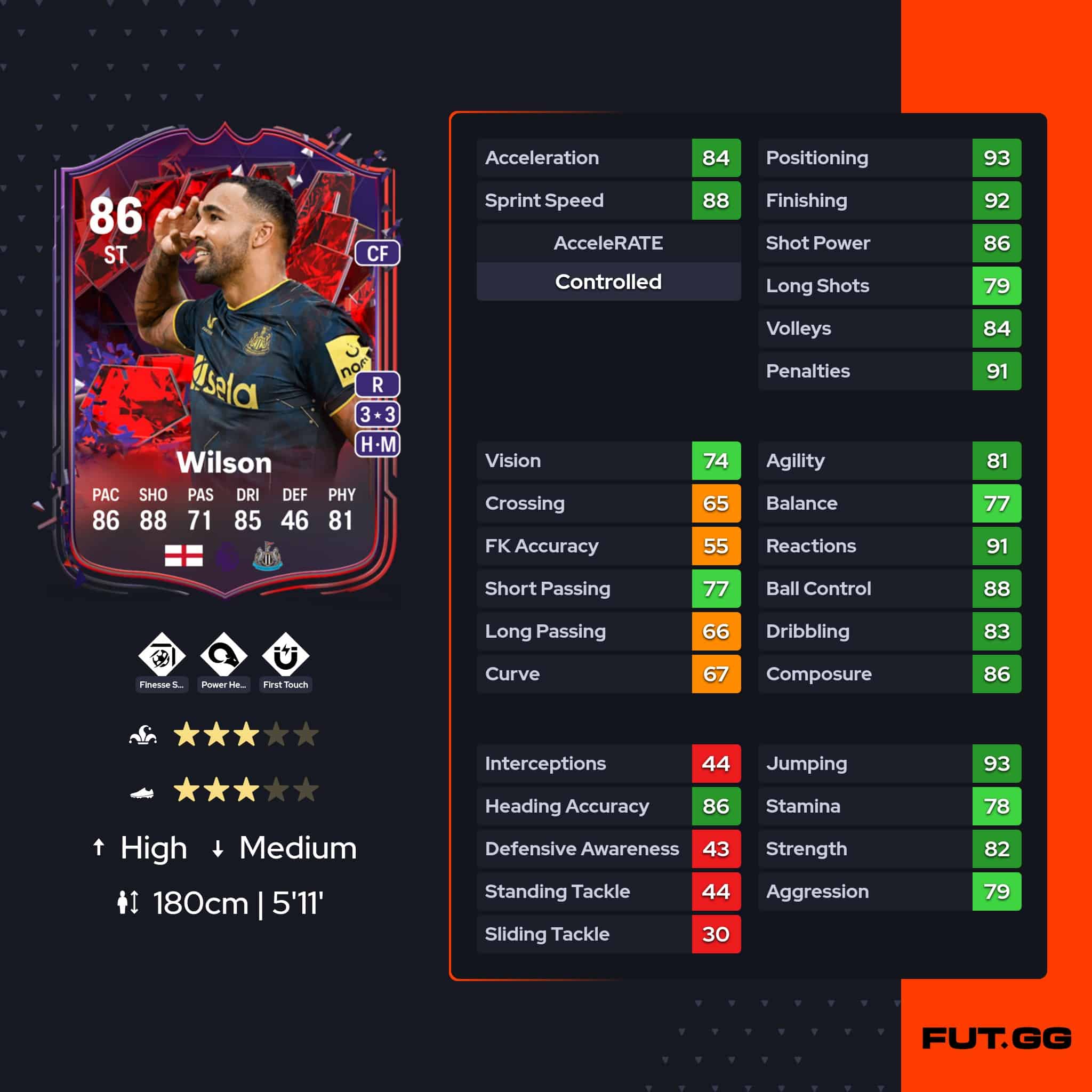 EA FC 24 Callum Wilson Trailblazers Objectives | FifaUltimateTeam.it - UK