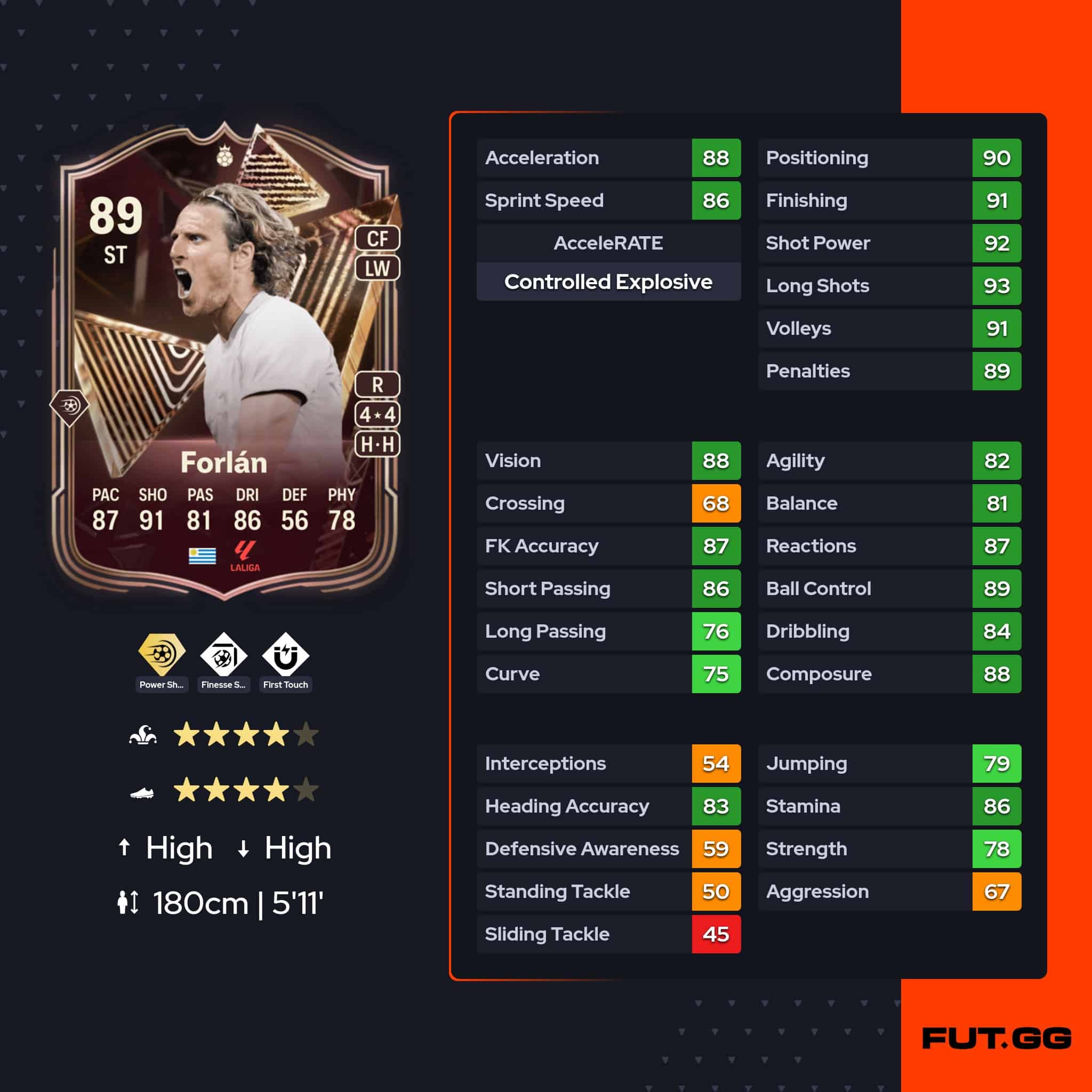 Ea Fc 24 Sbc Triple Threat Trio Forlan Hermoso And Santos Cheapest