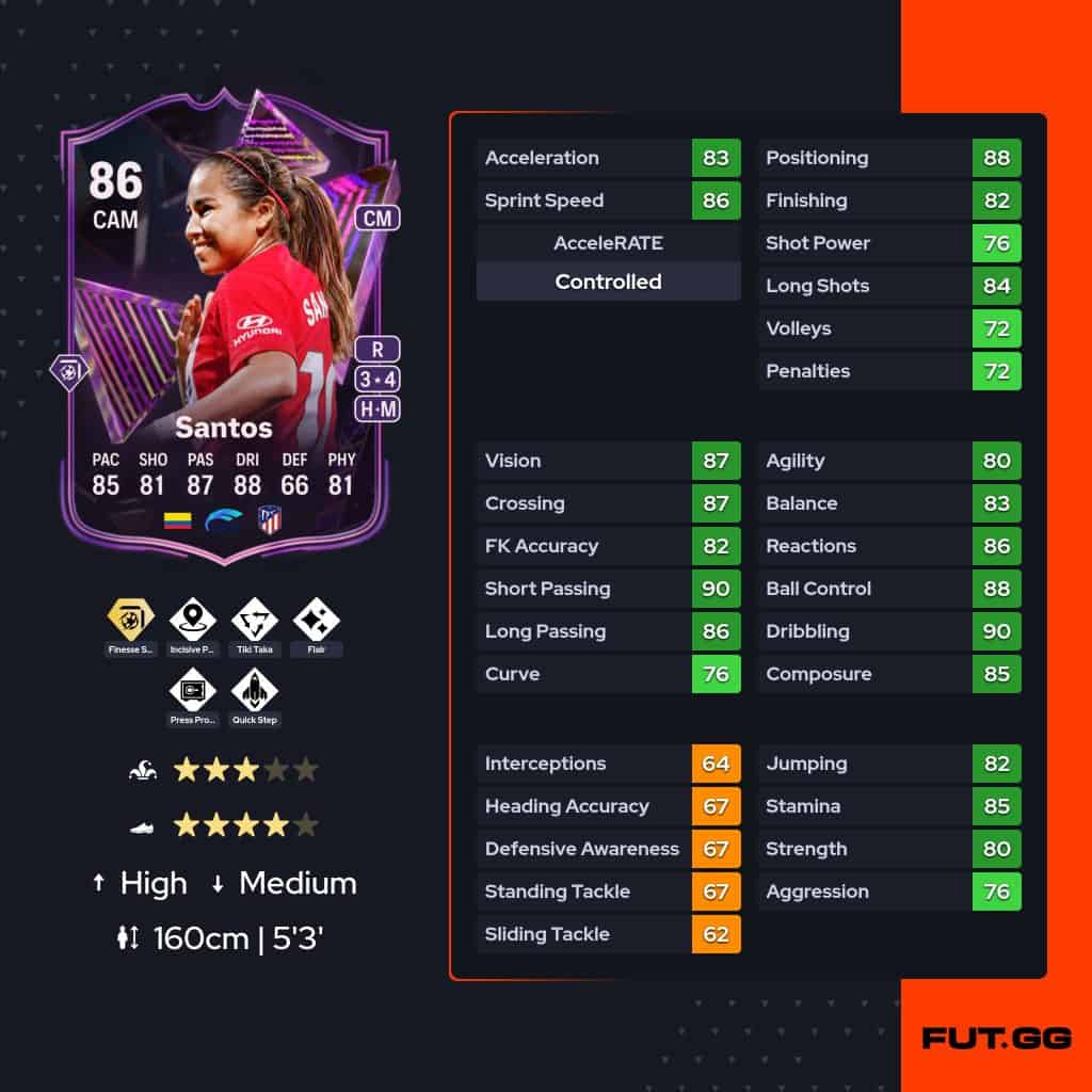 Ea Fc 24 Sbc Triple Threat Trio Forlan Hermoso And Santos Cheapest