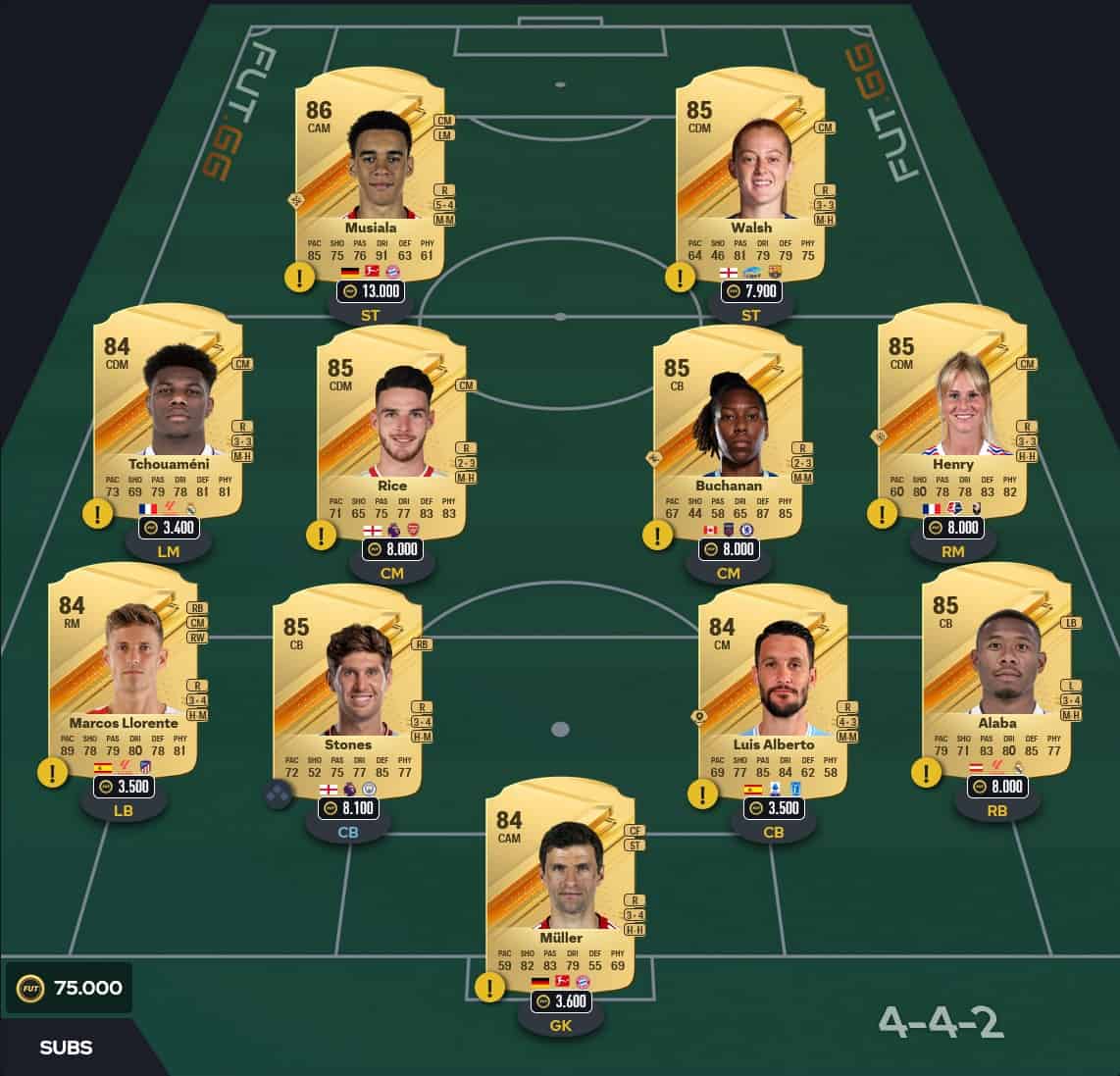 EA FC 24 SBC RTTK UWCL Selma Bacha Cheapest Solutions And Review ...