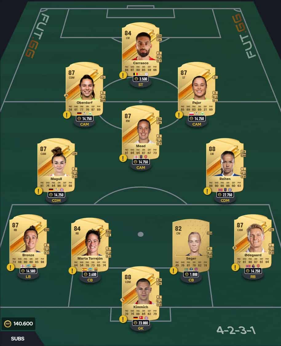 EA FC 24 Base Icon Upgrade SBC: All Icons Available in the Rewards ...