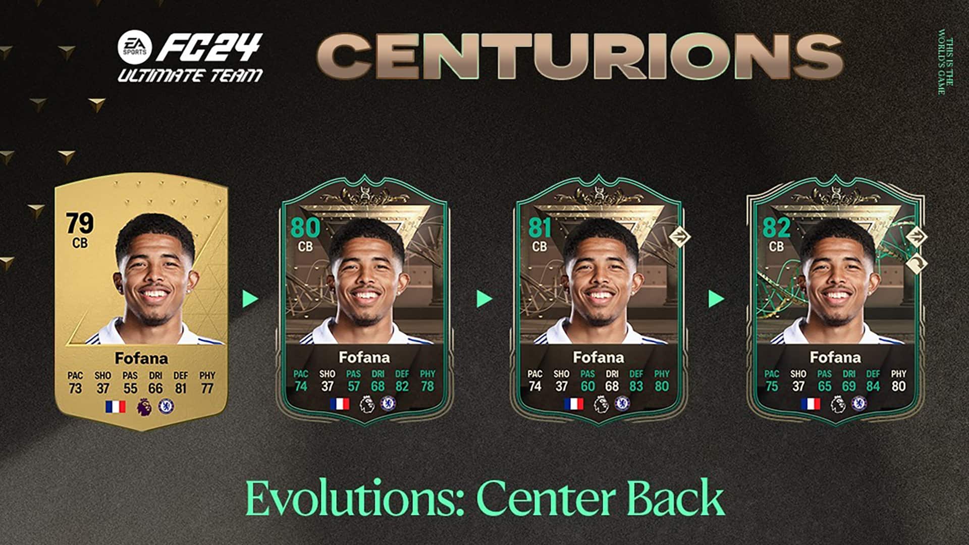EA FC 24 Centurions Center Back Evolution Objectives: Requirements and ...