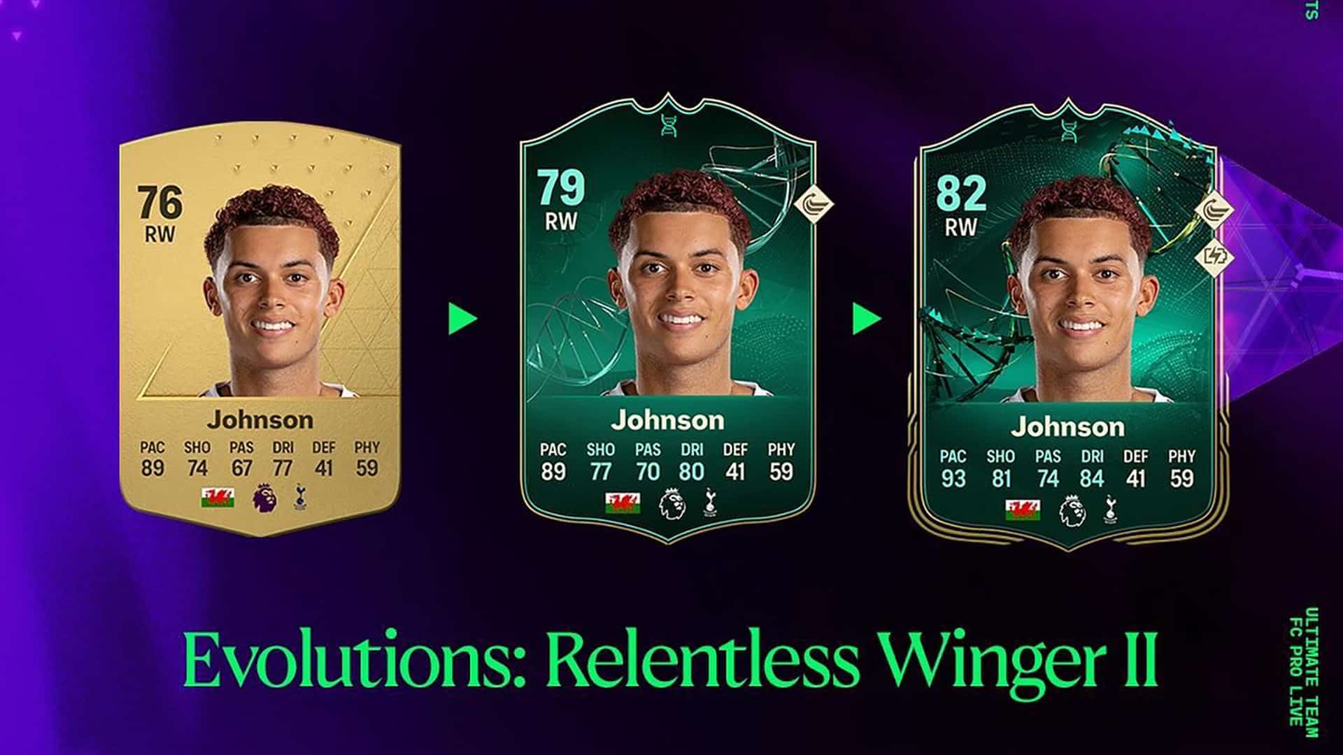 EA FC 24 Relentless Winger 2 Evolution Objectives: Requirements and Top ...