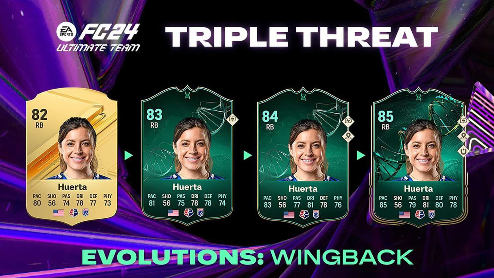 EA FC 24 Triple Threat Wingback Evolution Objectives: Requirements and ...