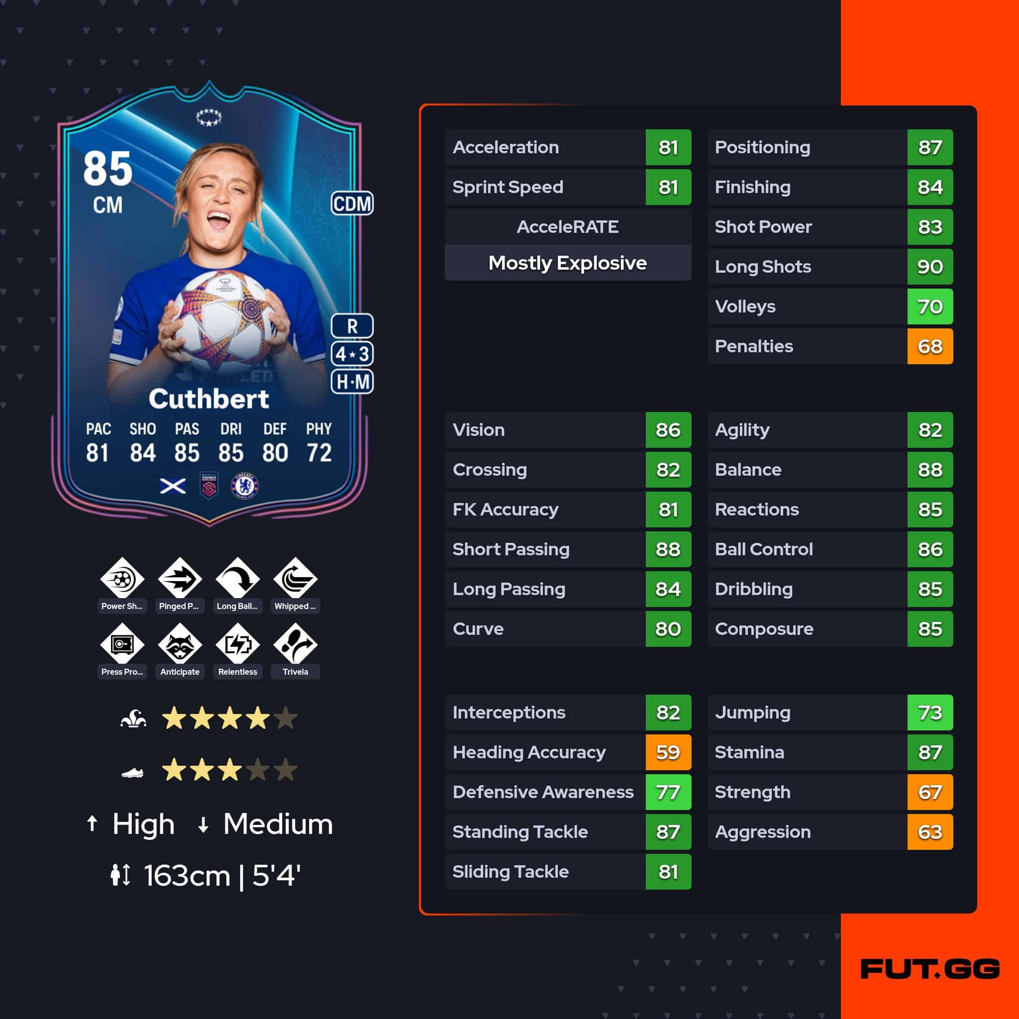 EA FC 24 Erin Cuthbert SBC UWCL RTTK Cheapest Solution ...