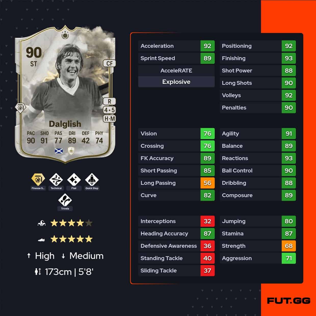 EA FC 24 SBC Kenny Dalglish Thunderstruck Icon Cheapest Solutions and ...