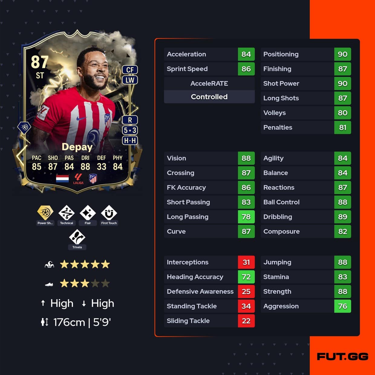 EA FC 24 SBC Memphis Depay Thunderstruck Cheapest Solutions and Review ...