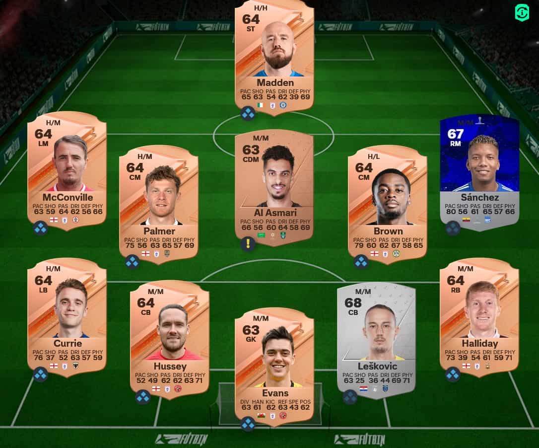EA FC 24 SBC Msdossary Reward And Solution - FifaUltimateTeam.it - UK
