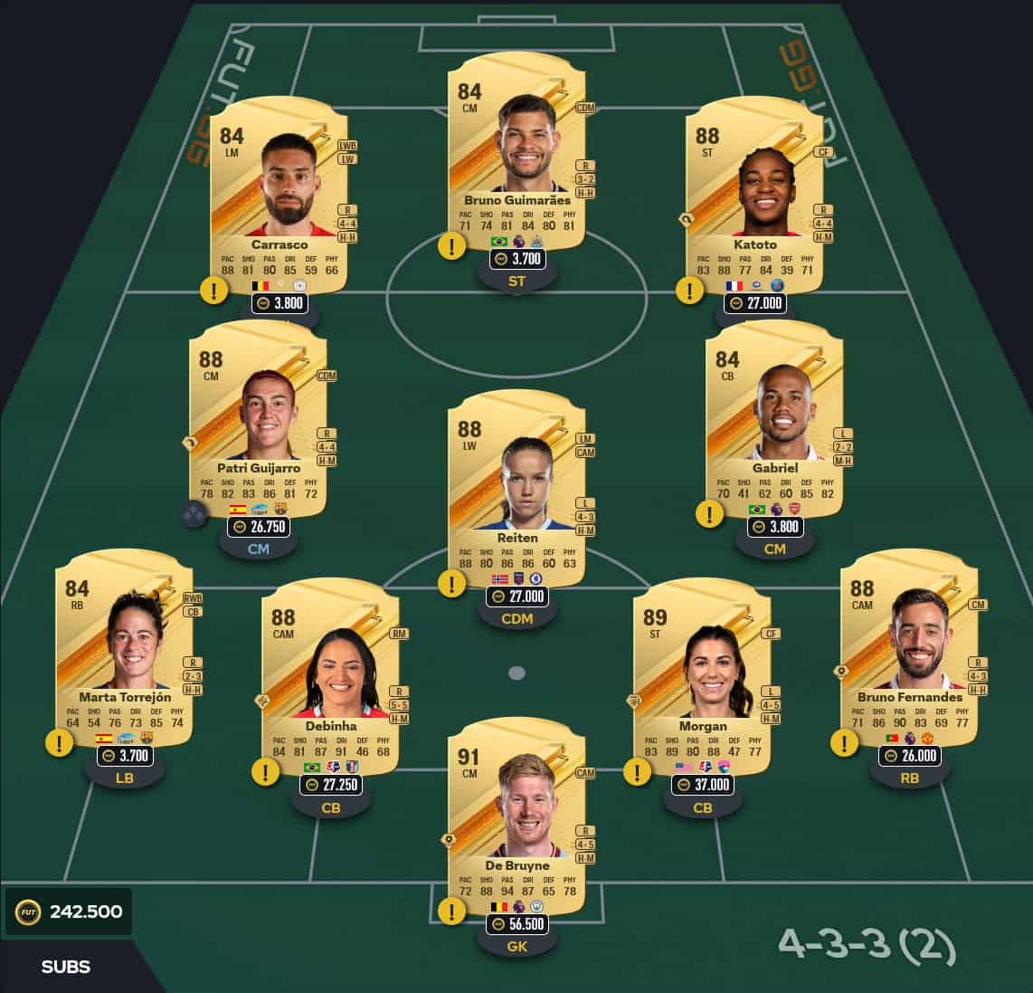 Ea Fc 24 Sbc Triple Threat Trio Forlan Hermoso And Santos Cheapest