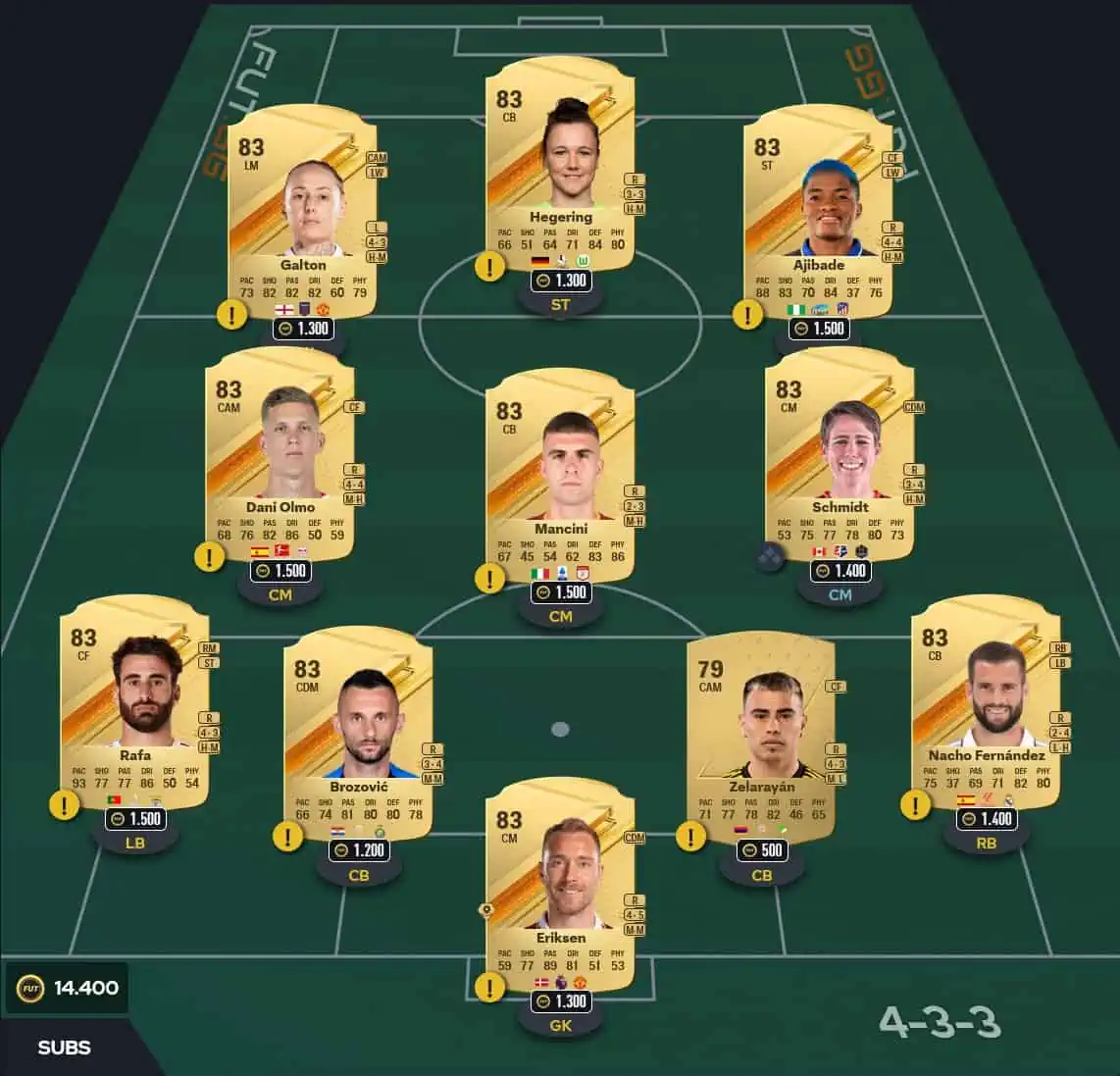 EA FC 24 SBC Triple Threat Trio: Forlan, Hermoso and Santos Cheapest ...