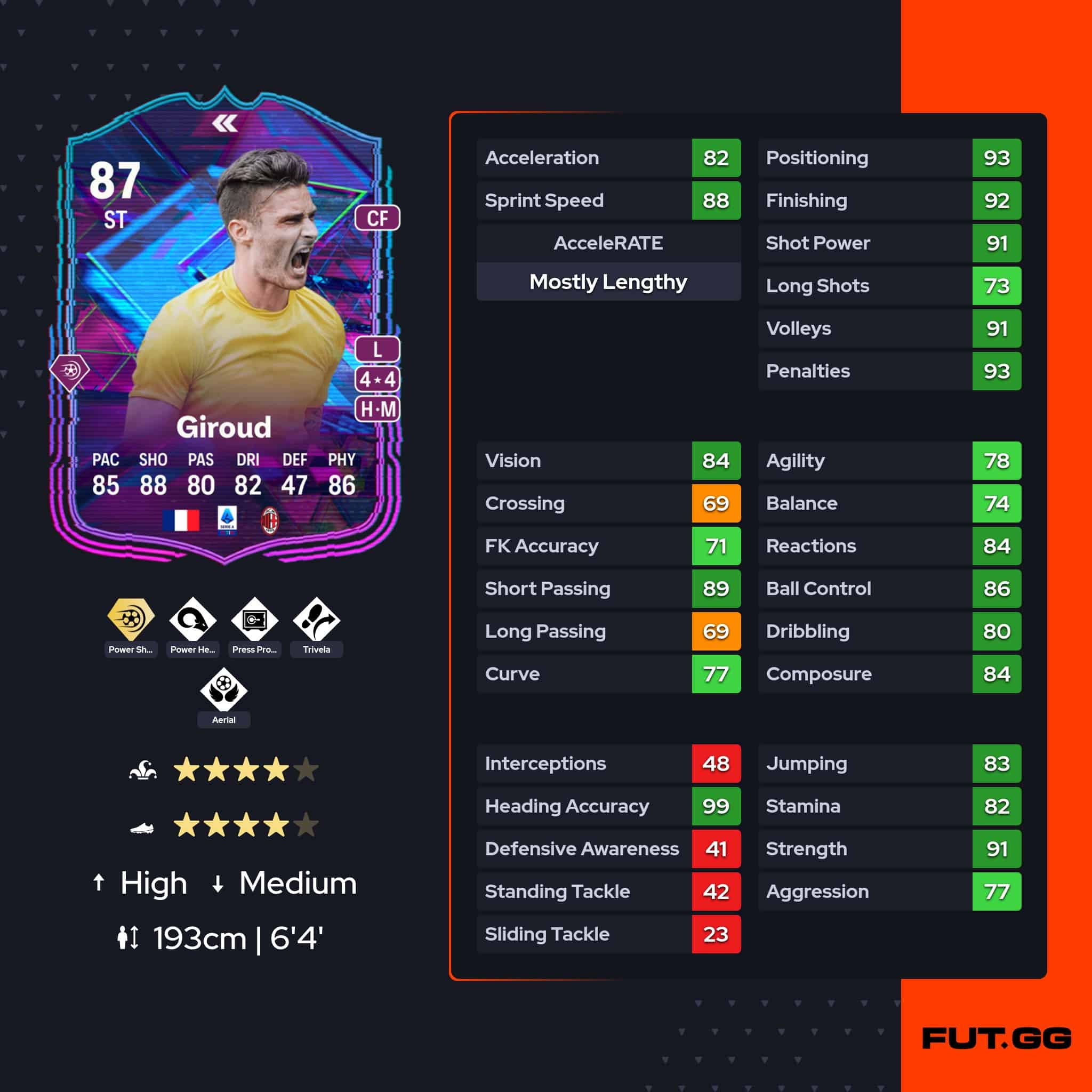 EA FC 24 SBC Olivier Giroud Flashback Cheapest Solutions And Review ...