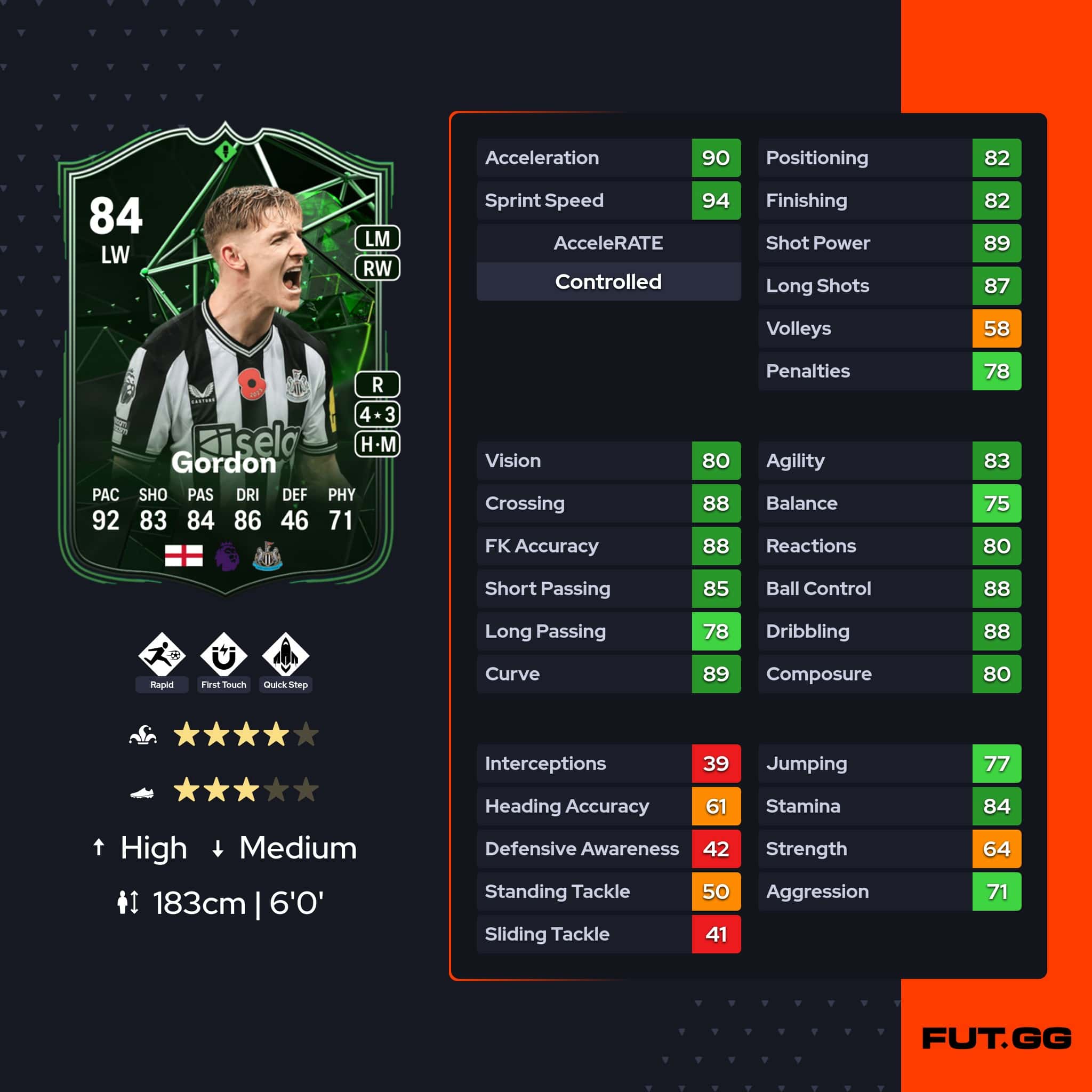 EA FC 24 SBC Anthony Gordon Pundit Pick Cheapest Solutions and Review ...