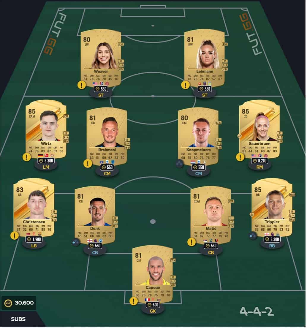 EA FC 24 SBC Anthony Gordon Pundit Pick Cheapest Solutions and Review ...