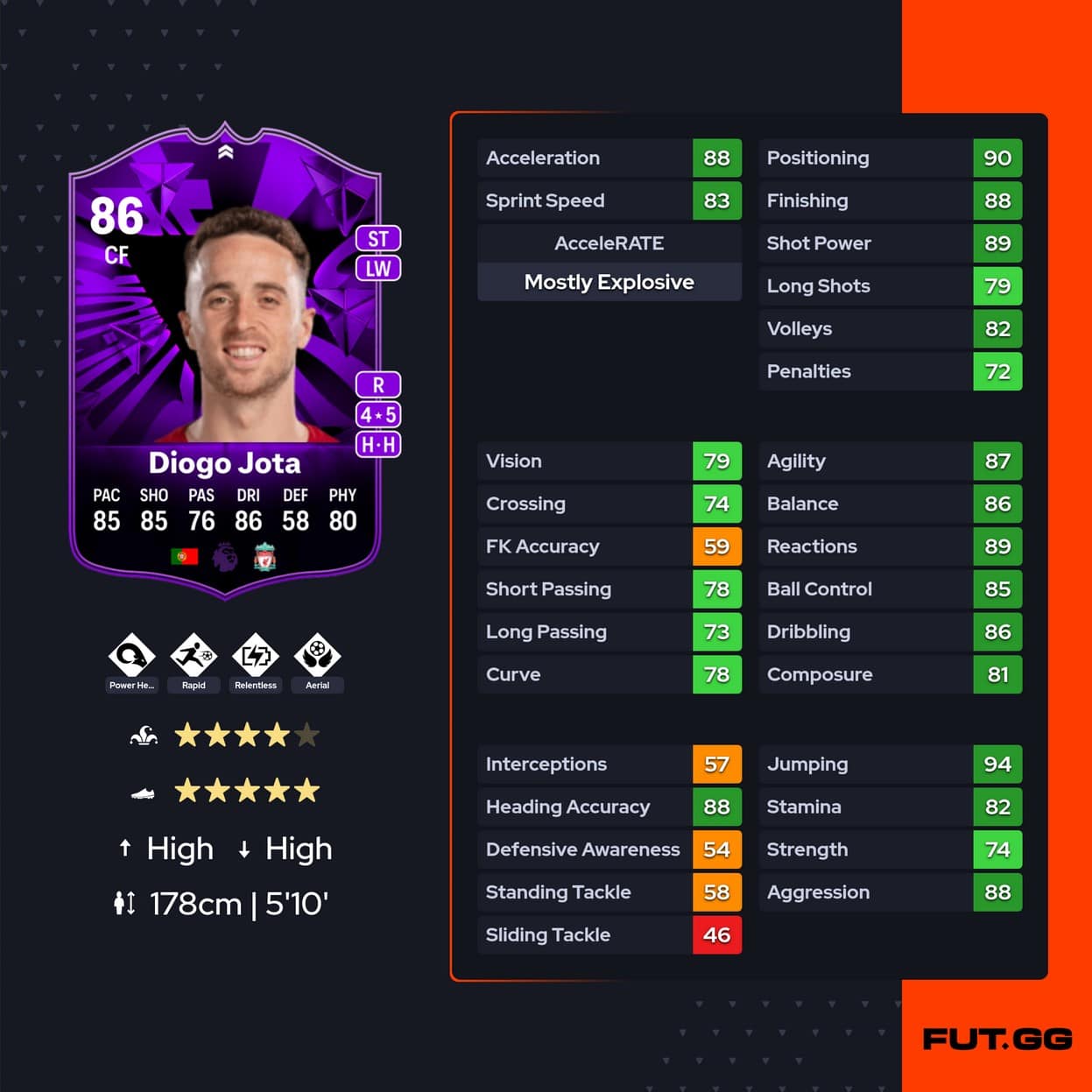 EA FC 24 Diogo Jota FC PRO Open Objectives - FifaUltimateTeam.it - UK
