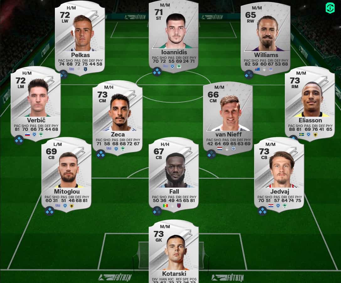 EA FC 24 ManuBachoore SBC Reward And Solution - FifaUltimateTeam.it - UK