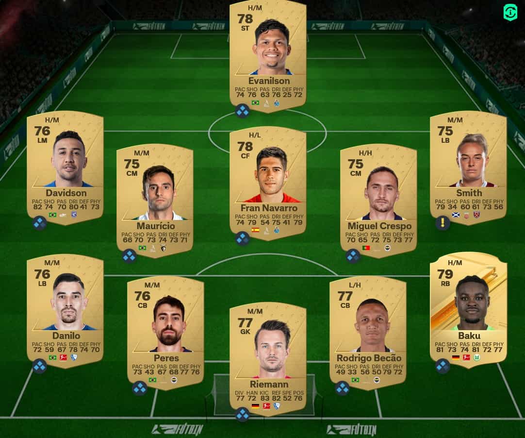 EA FC 24 SBC PHzin Solution And Reward | FifaUltimateTeam.it - UK