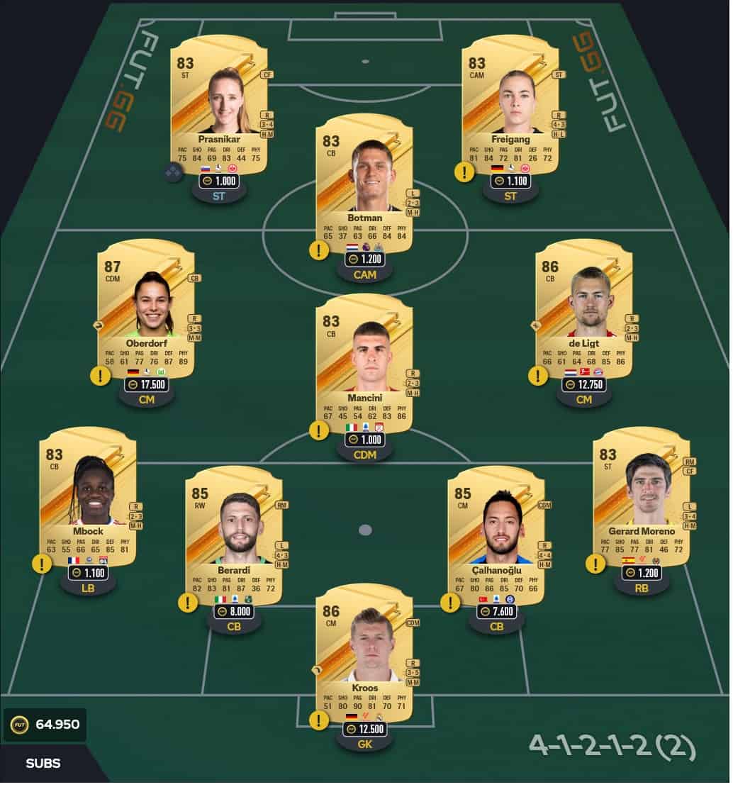 EA FC 24 SBC Max 87 Icon Upgrade: Complete List of Players in the ...