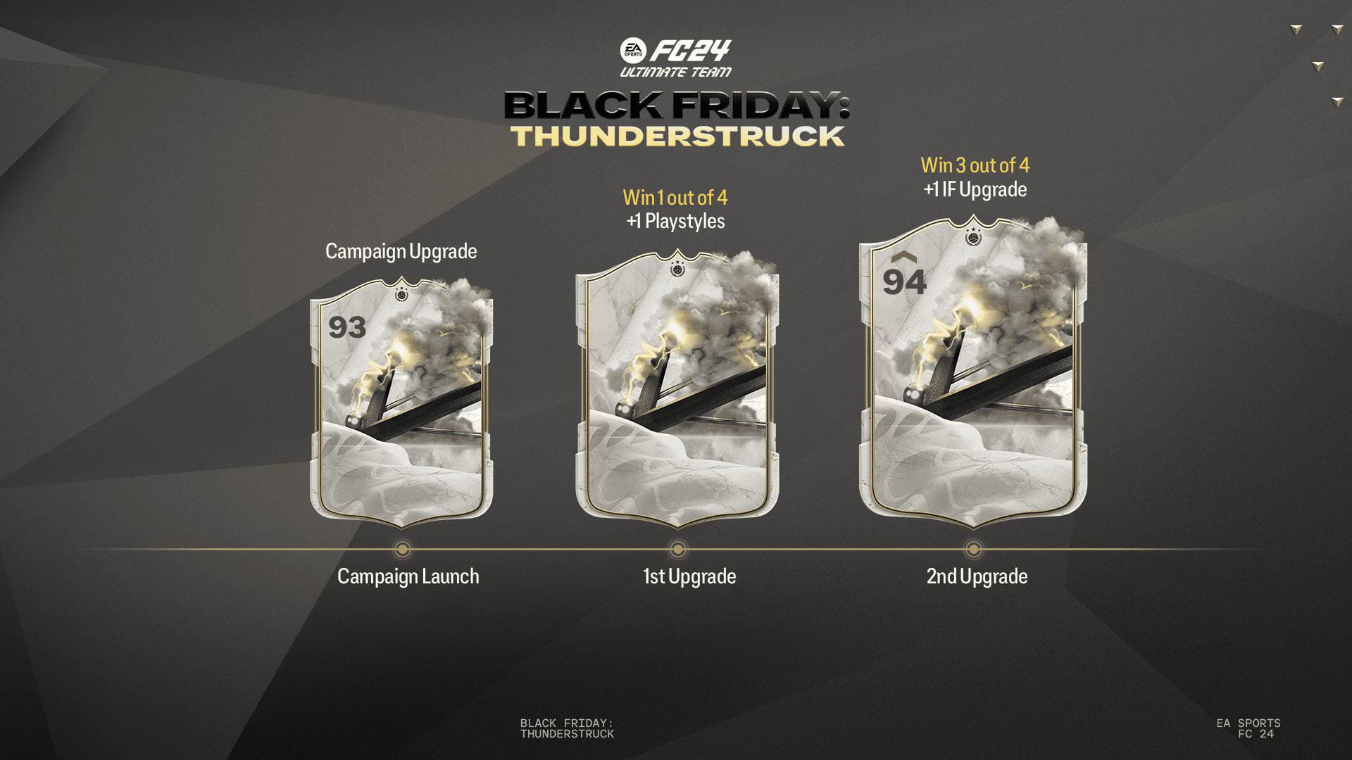 EA FC 24 Icons Thunderstruck Tracker: Match Schedule and How Do Special Dynamic Cards Obtain ...
