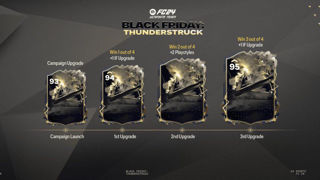 EA FC 24 Icons Thunderstruck Tracker: Match Schedule and How Do Special ...