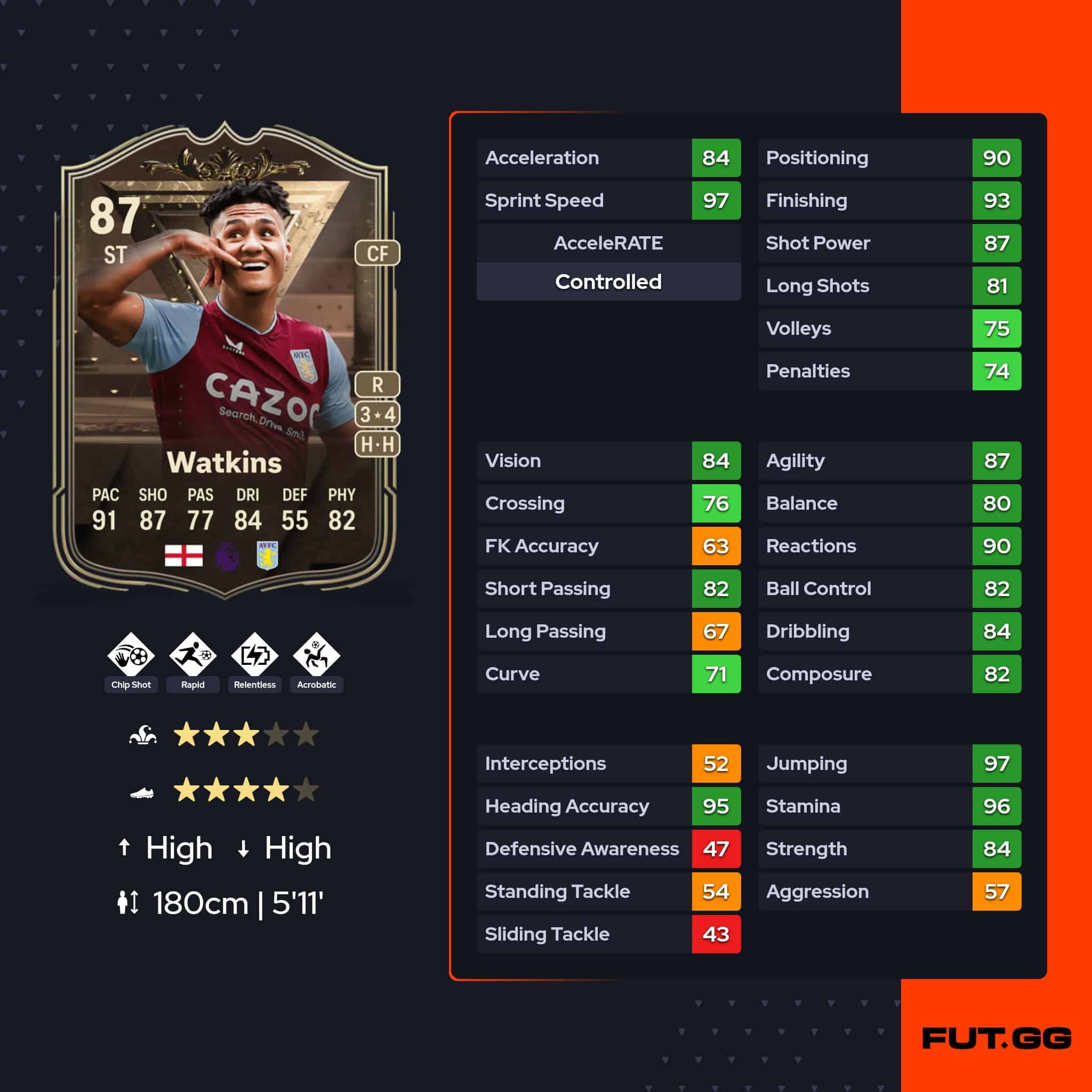 EA FC 24 SBC Ollie Watkins Centurions Cheapest Solutions - FifaUltimateTeam.it - UK