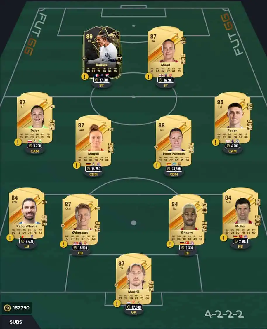 EA FC 24 SBC 87+ Base or Centurions Icon Upgrade Top Rewards List And ...