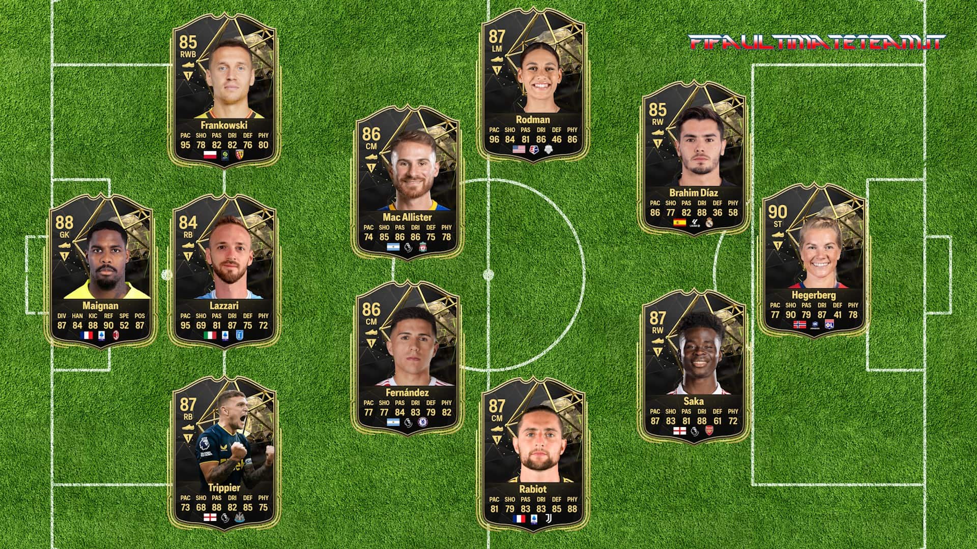 Totw 12 Predictions Fc 24 Featuring Contenders Twelfth Team Of The Week