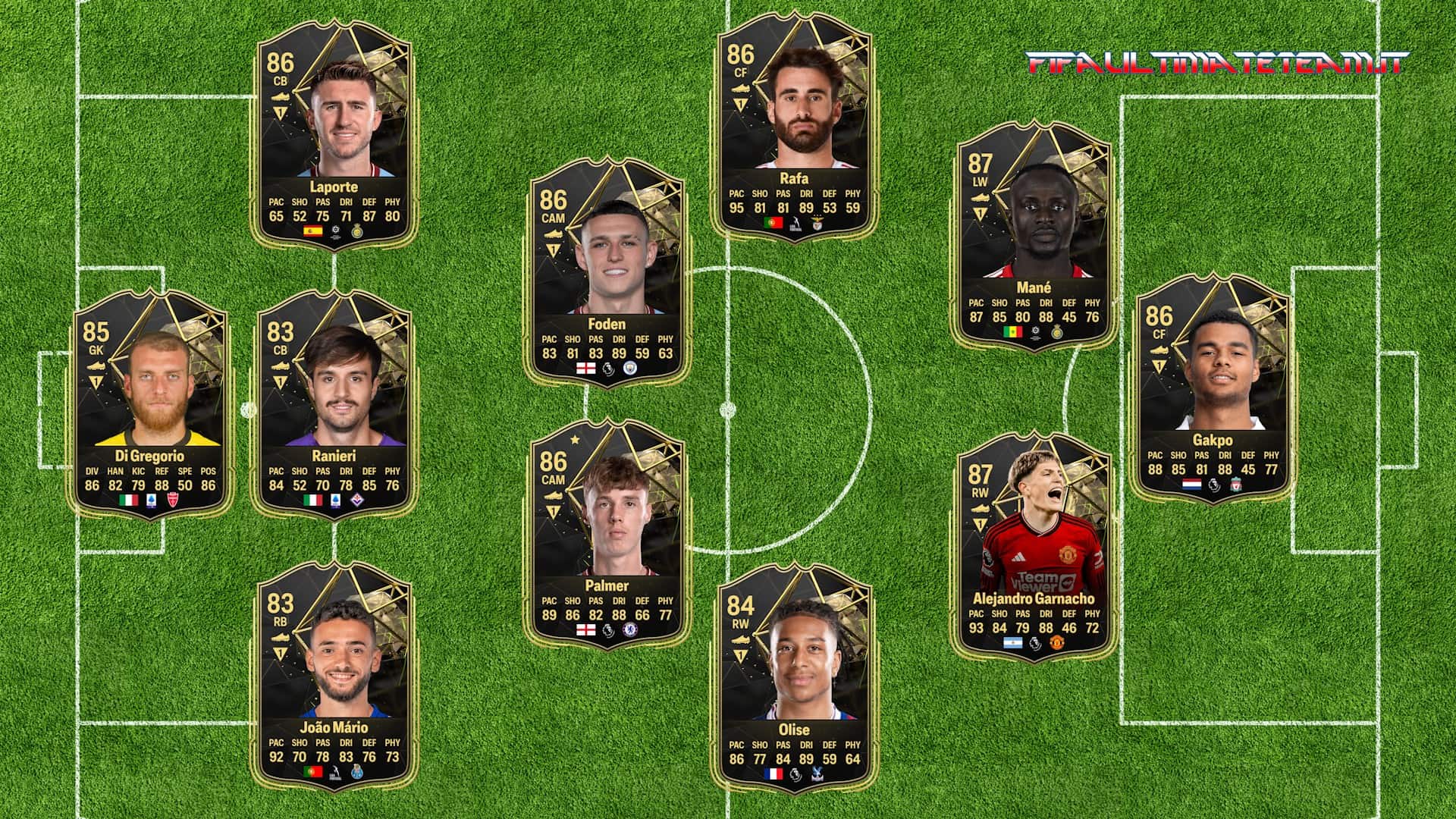 TOTW 16 Predictions FC 24 Featuring Contenders Sixteenth Team Of The ...