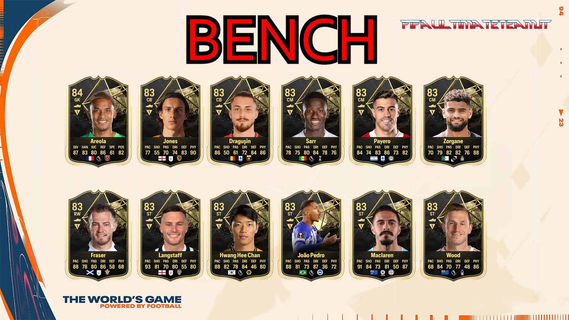 TOTW 16 Predictions FC 24 Featuring Contenders Sixteenth Team Of The ...