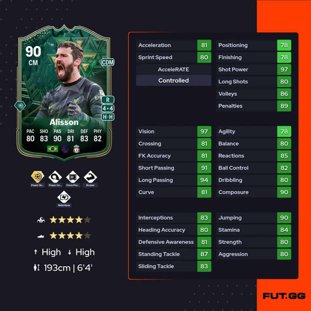 EA FC 24 SBC Alisson Winter Wildcards - Cost, Cheapest Solutions ...