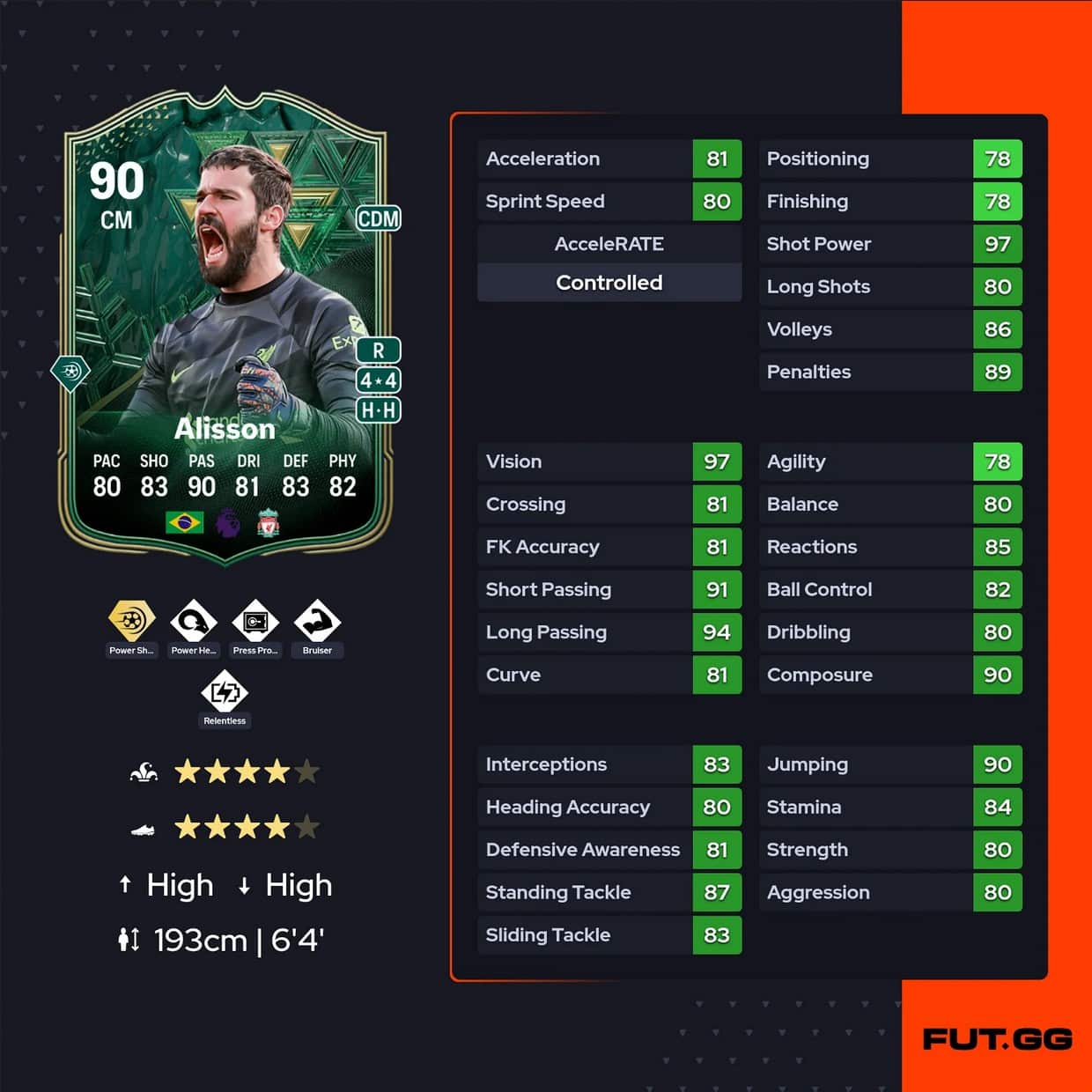 EA FC 24 SBC Alisson Winter Wildcards - Cost, Cheapest Solutions ...