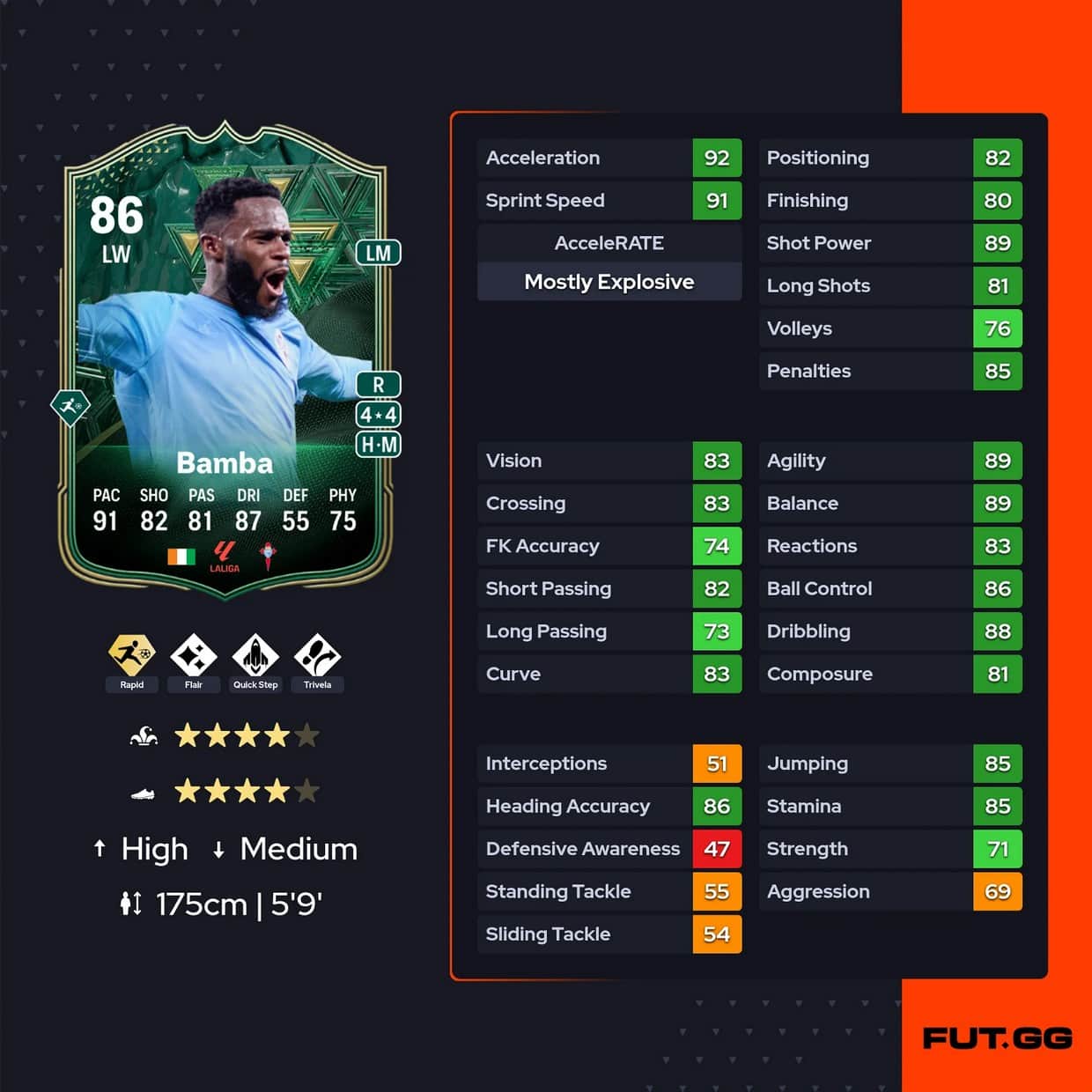 EA FC 24 Jonathan Bamba Winter Wildcards Objectives - FifaUltimateTeam.it - UK