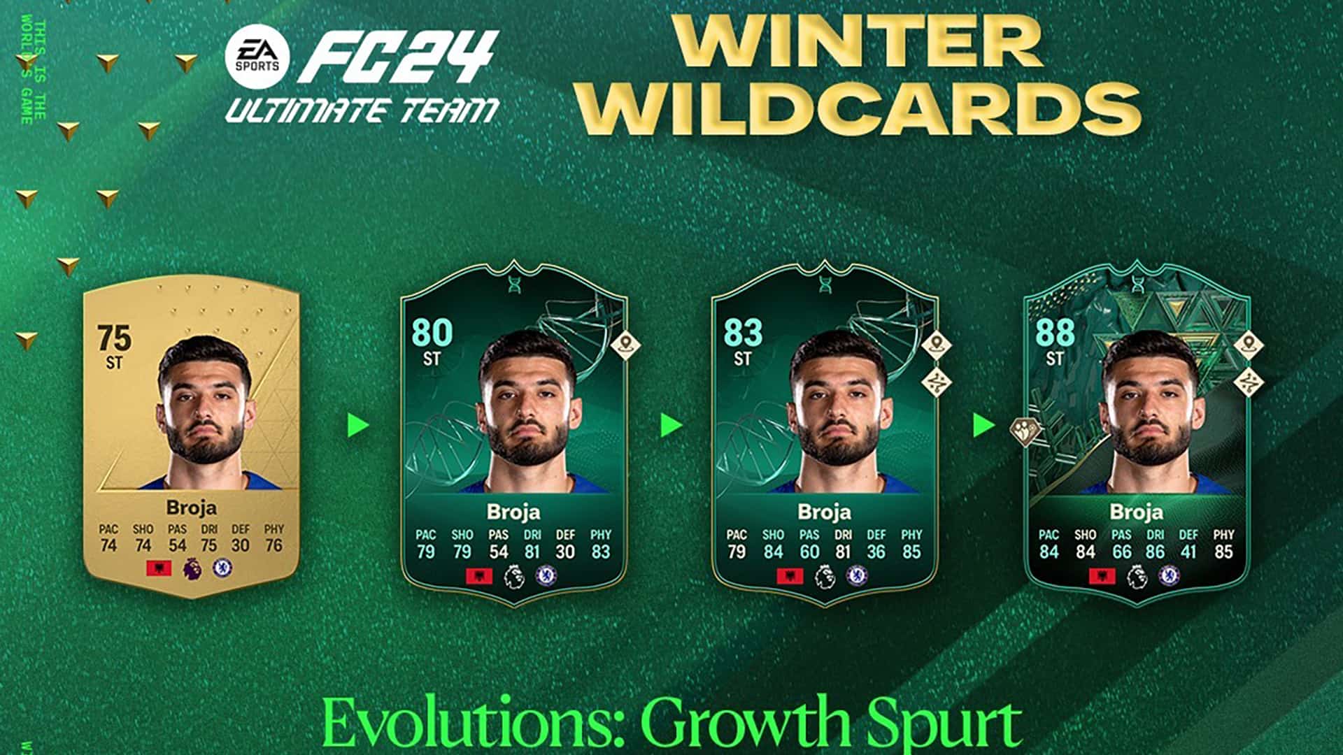 EA FC 24 Growth Spurt Evolution: Best Players to Evolve And How To Complete - FifaUltimateTeam ...