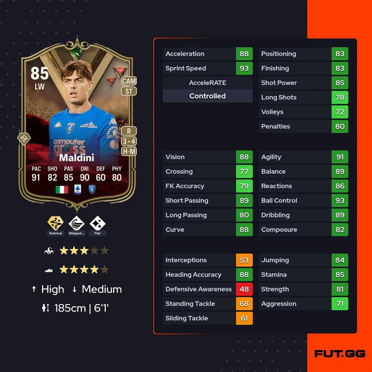 Daniel Maldini Ea Fc 24
