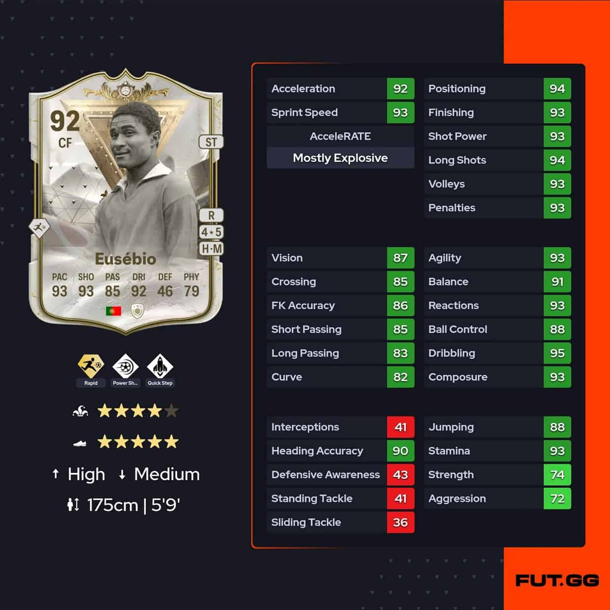 EA FC 24 Eusebio Centurions Icon SBC Leaked - Expected Cost! - FifaUltimateTeam.it - UK