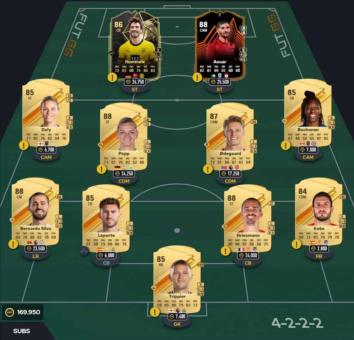 FC 24 Lucas Hernandez Ultimate Dynasties SBC - FifaUltimateTeam.it - UK